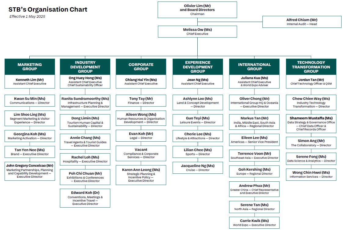 Our Team | Singapore Tourism Board