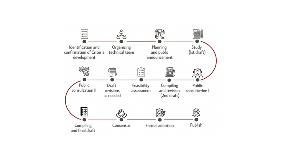 The Global Sustainable Tourism Council (GSTC) Publishes New GSTC MICE ...