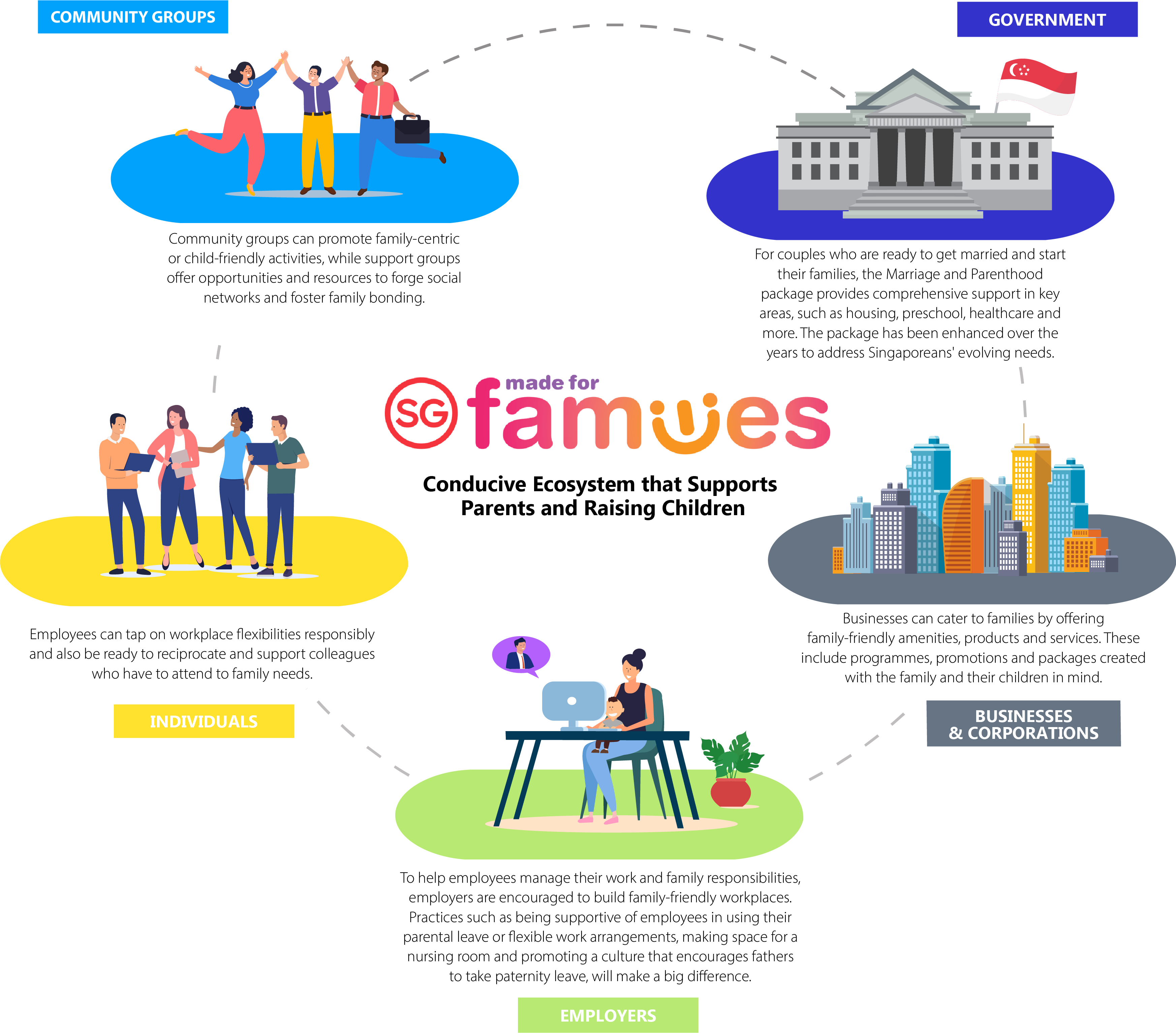 Family | Singapore Public Sector Outcomes Review 2024