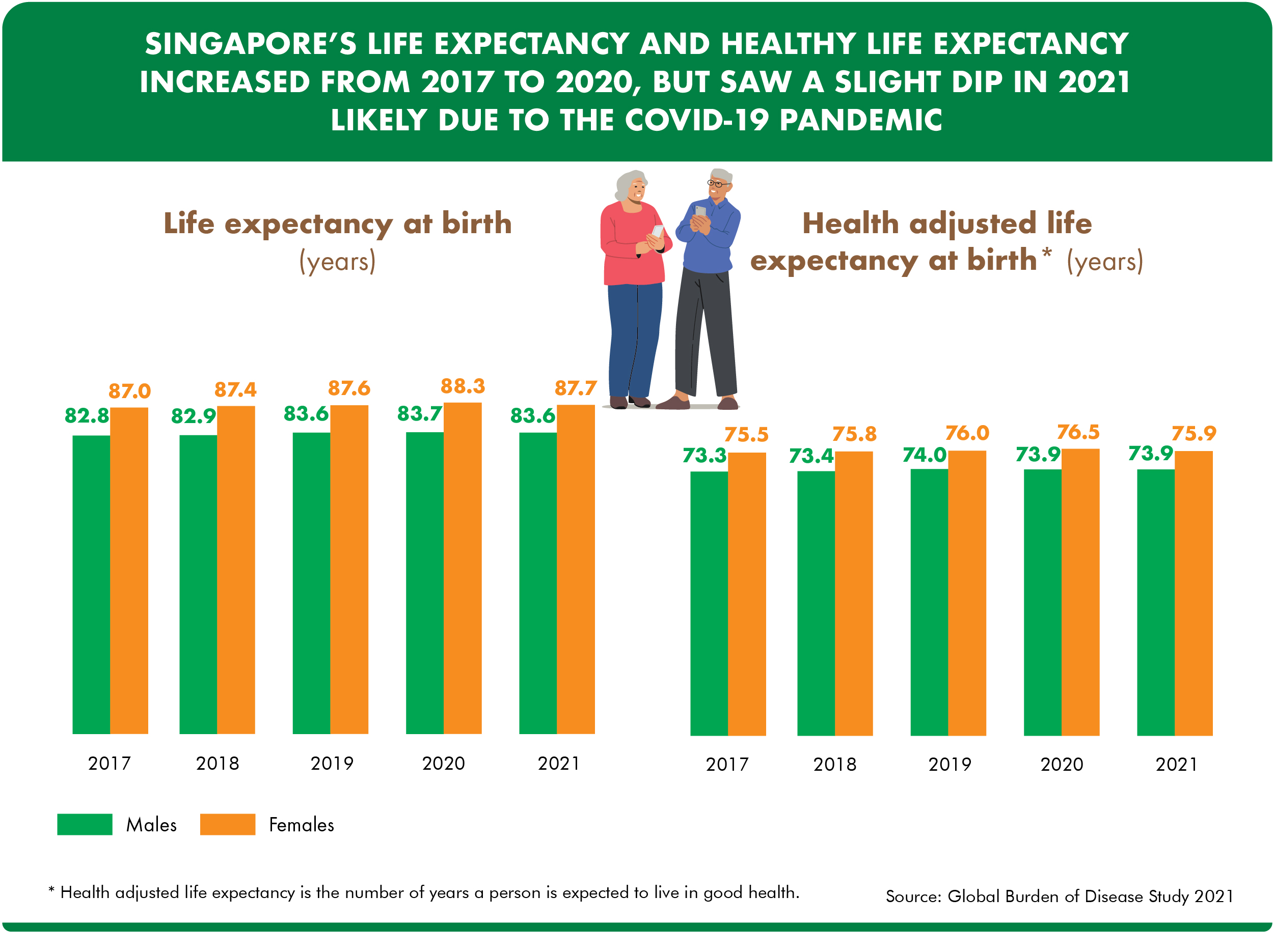 Health and Wellness | Singapore Public Sector Outcomes Review 2024