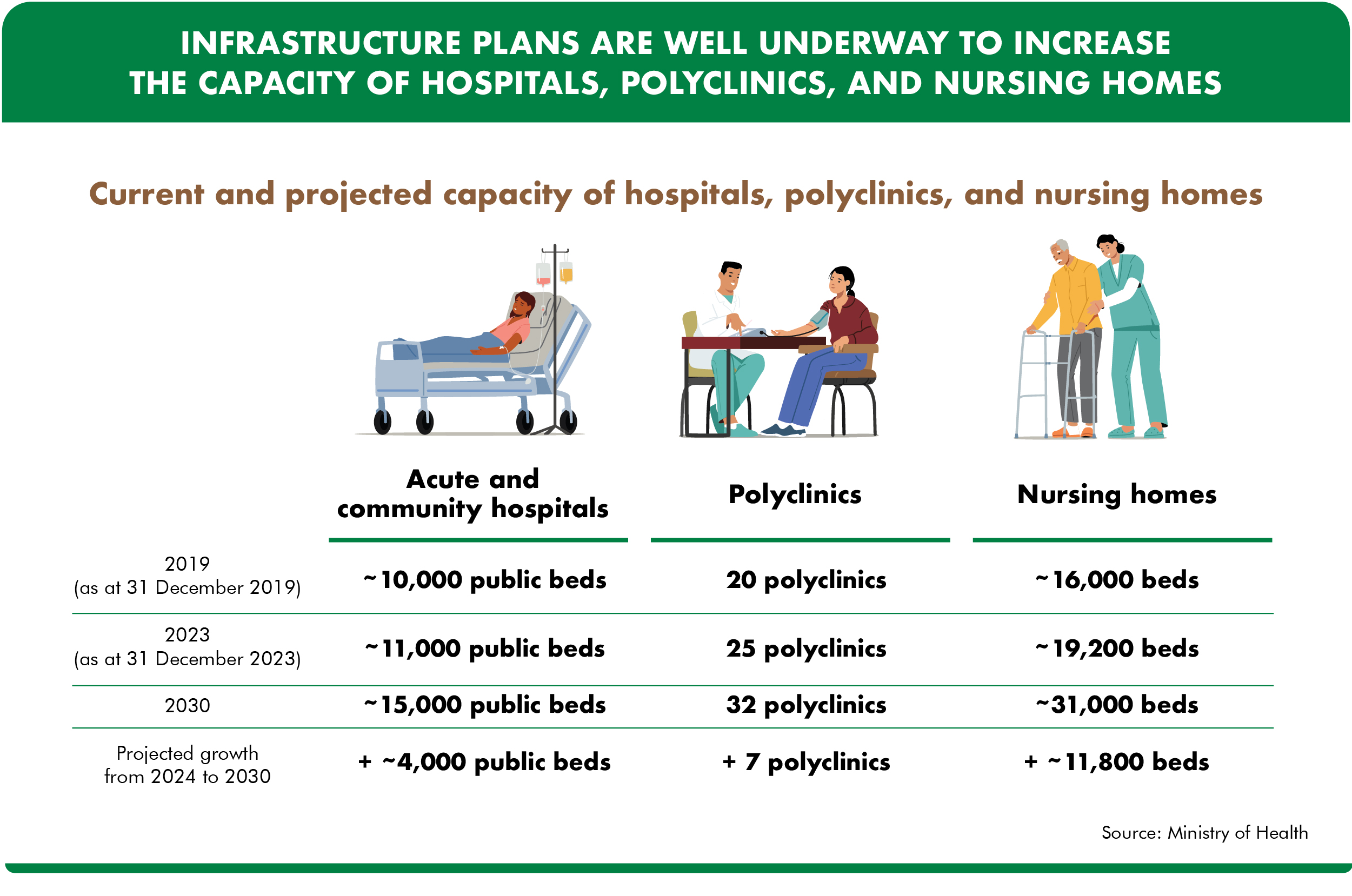 Health and Wellness | Singapore Public Sector Outcomes Review 2024