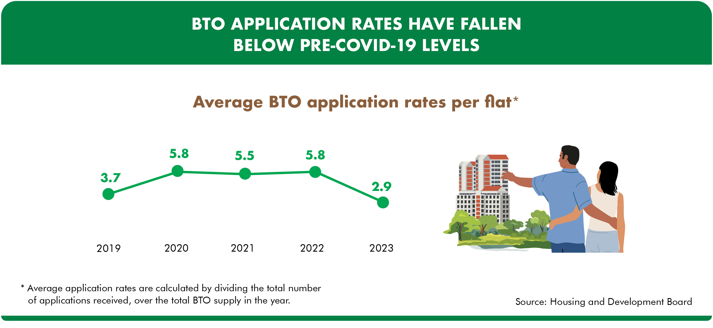 Housing and Amenities | Singapore Public Sector Outcomes Review 2024