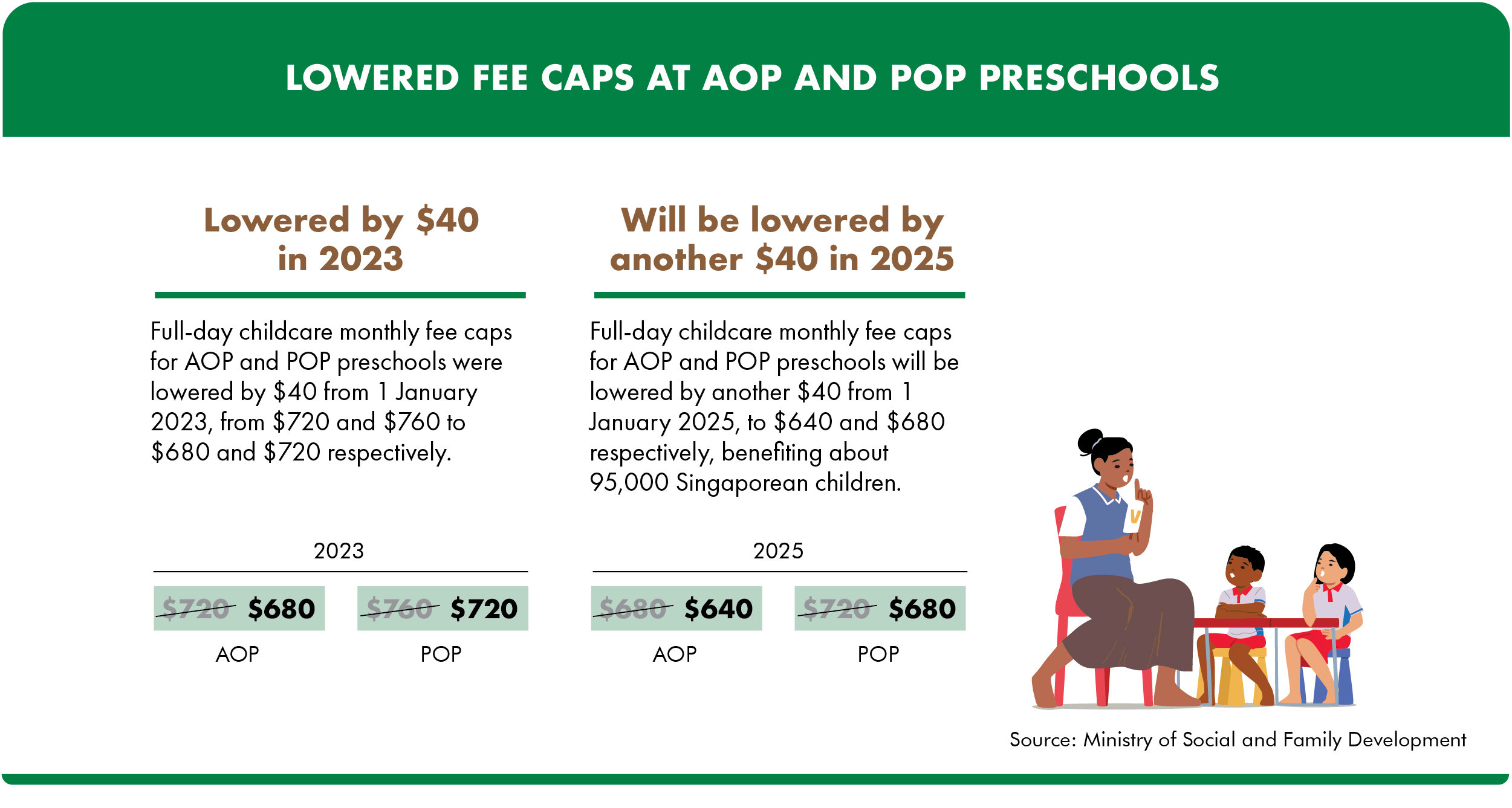 Education | Singapore Public Sector Outcomes Review 2024