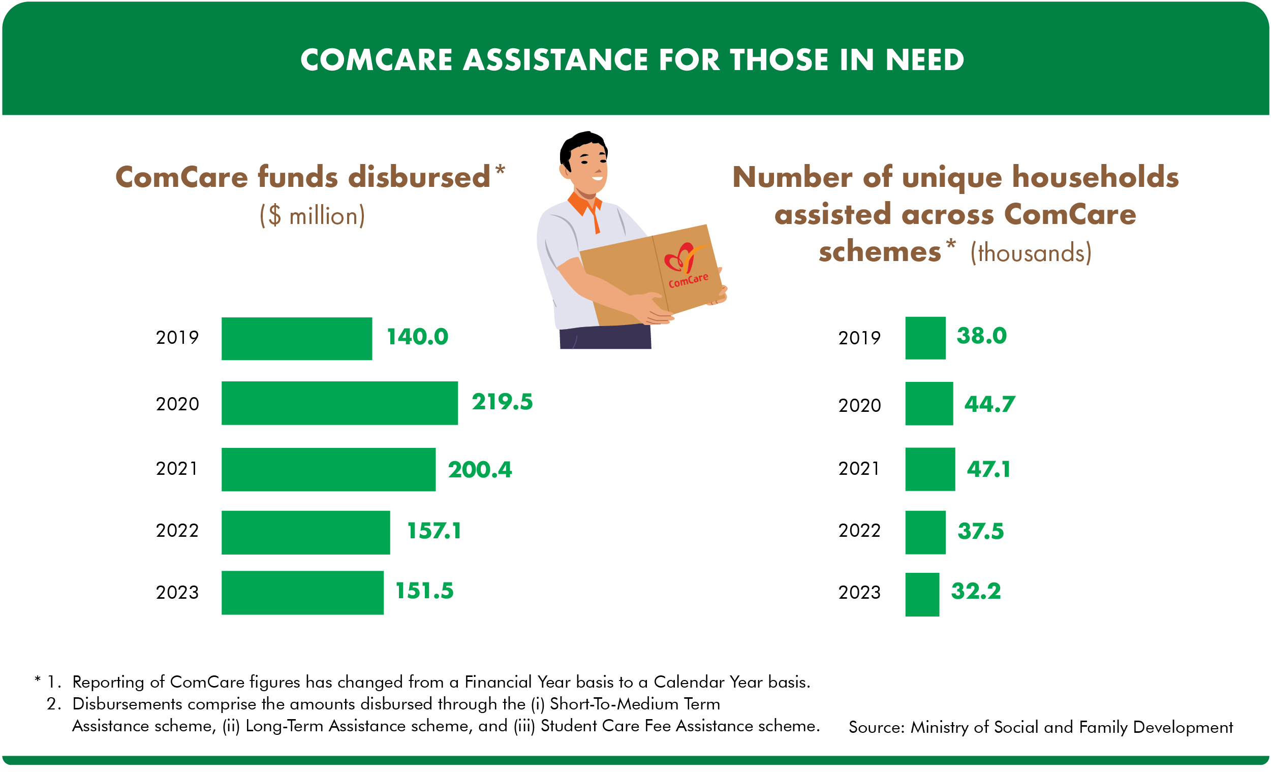 Social Safety Nets | Singapore Public Sector Outcomes Review 2024