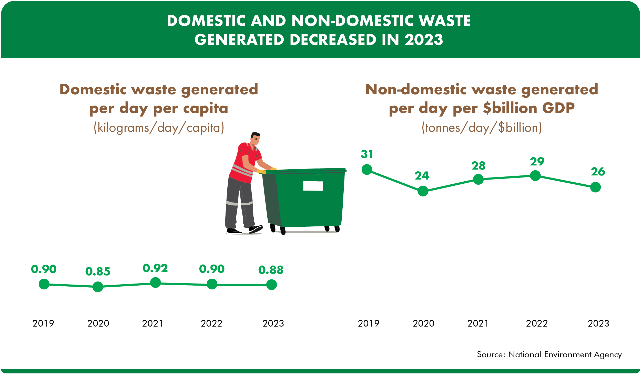 Environment and Sustainability | Singapore Public Sector Outcomes ...