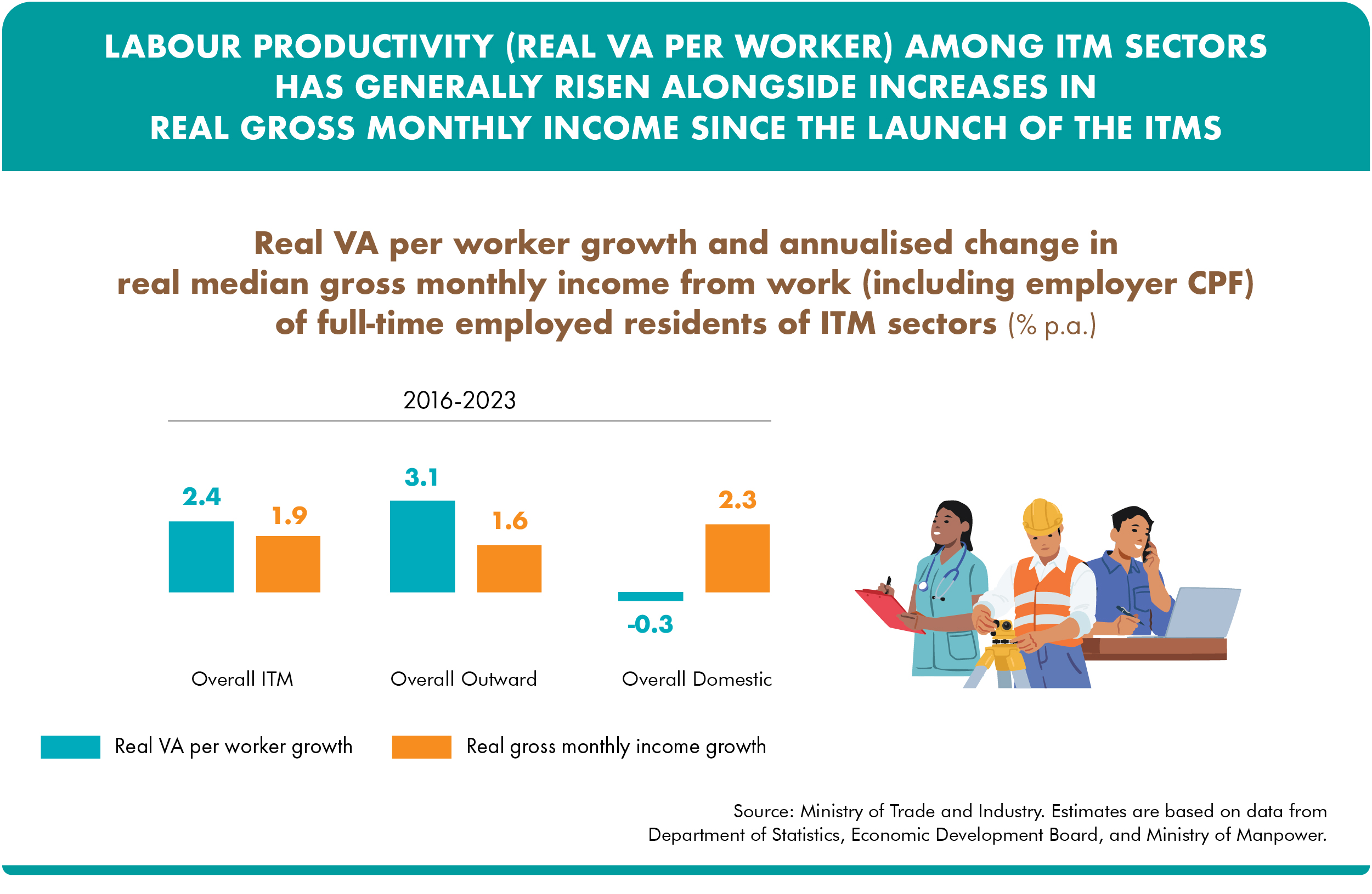 Economy and Labour Market | Singapore Public Sector Outcomes Review 2024