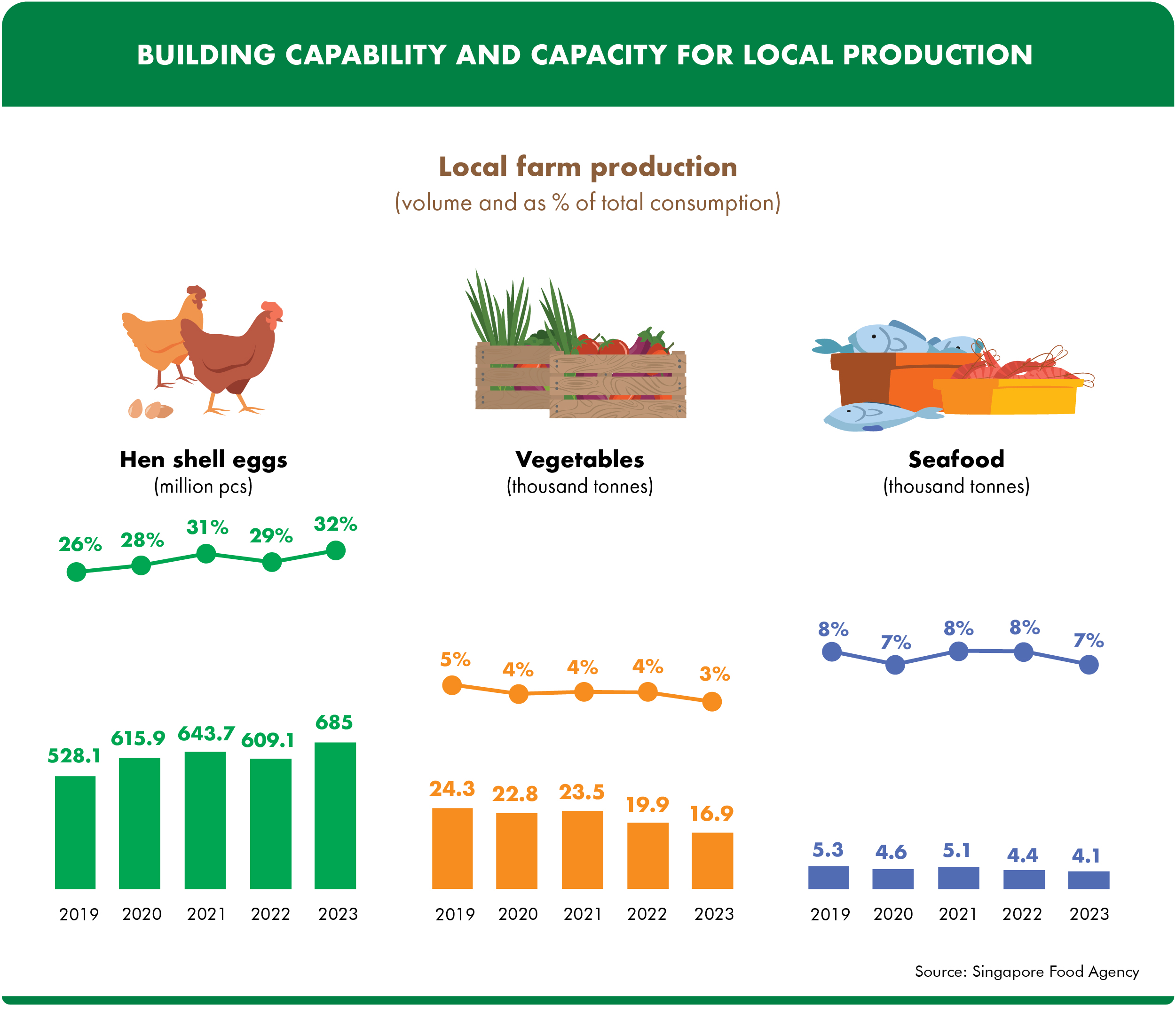Environment and Sustainability | Singapore Public Sector Outcomes ...