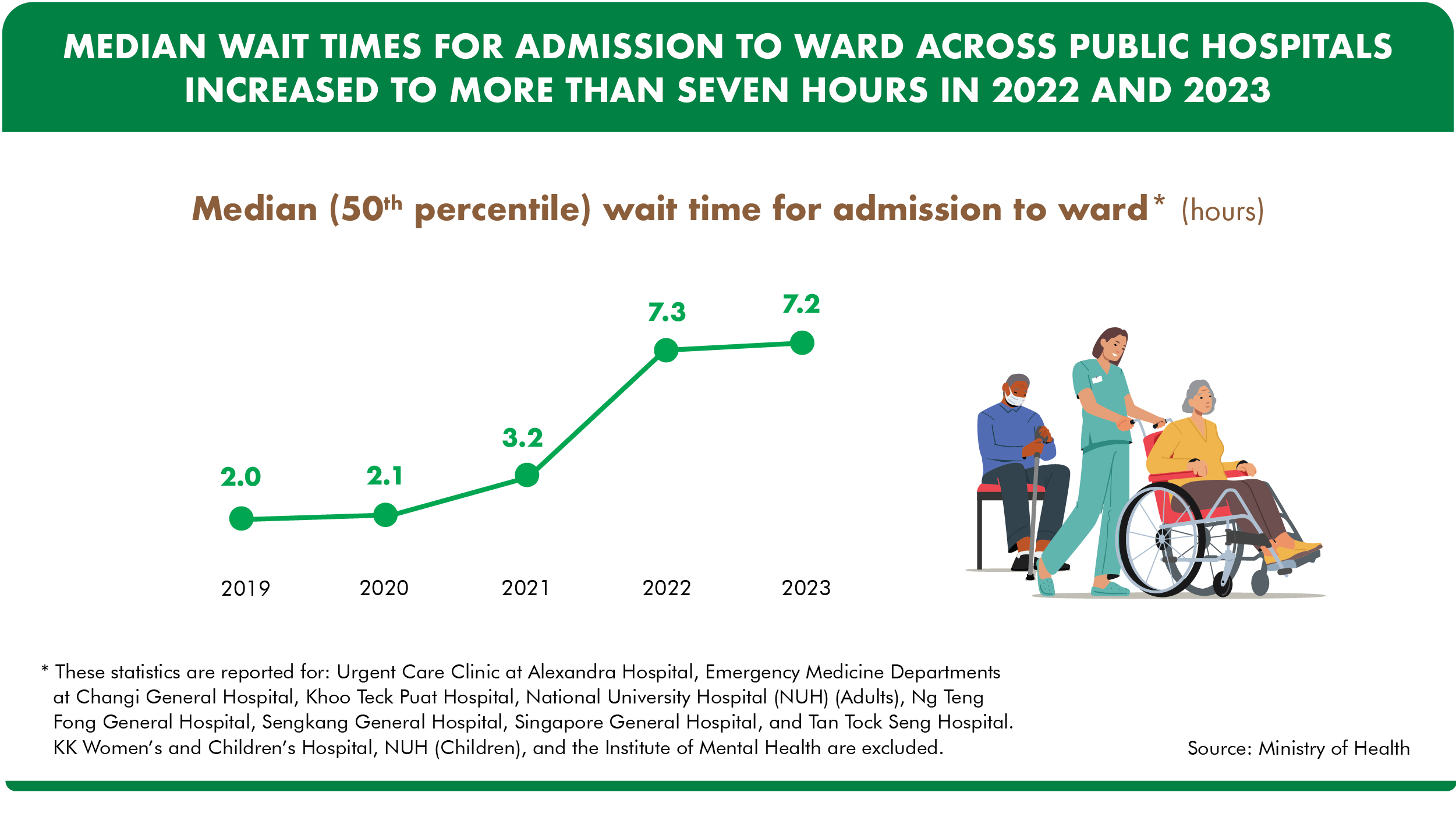 Health and Wellness | Singapore Public Sector Outcomes Review 2024