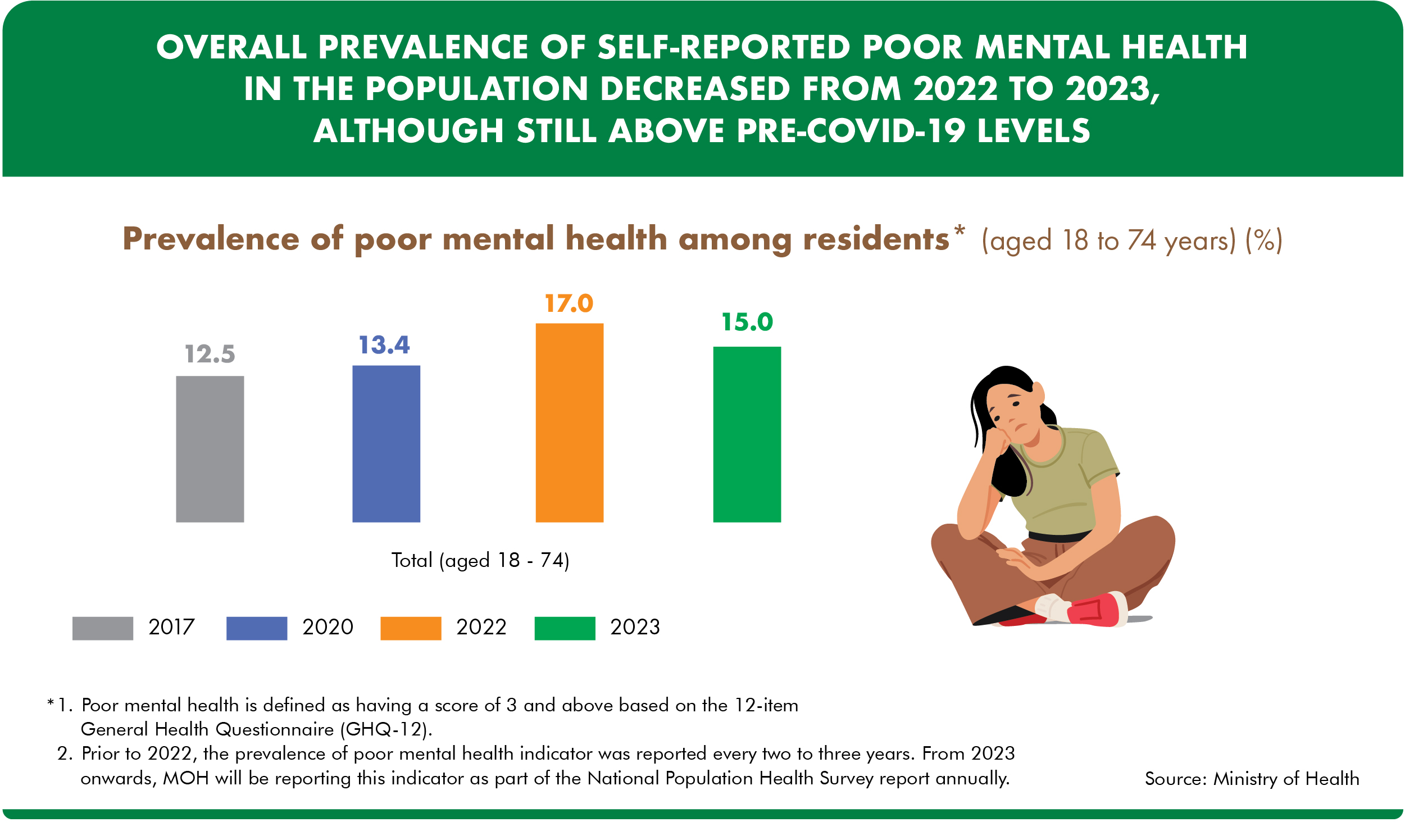 Health and Wellness | Singapore Public Sector Outcomes Review 2024