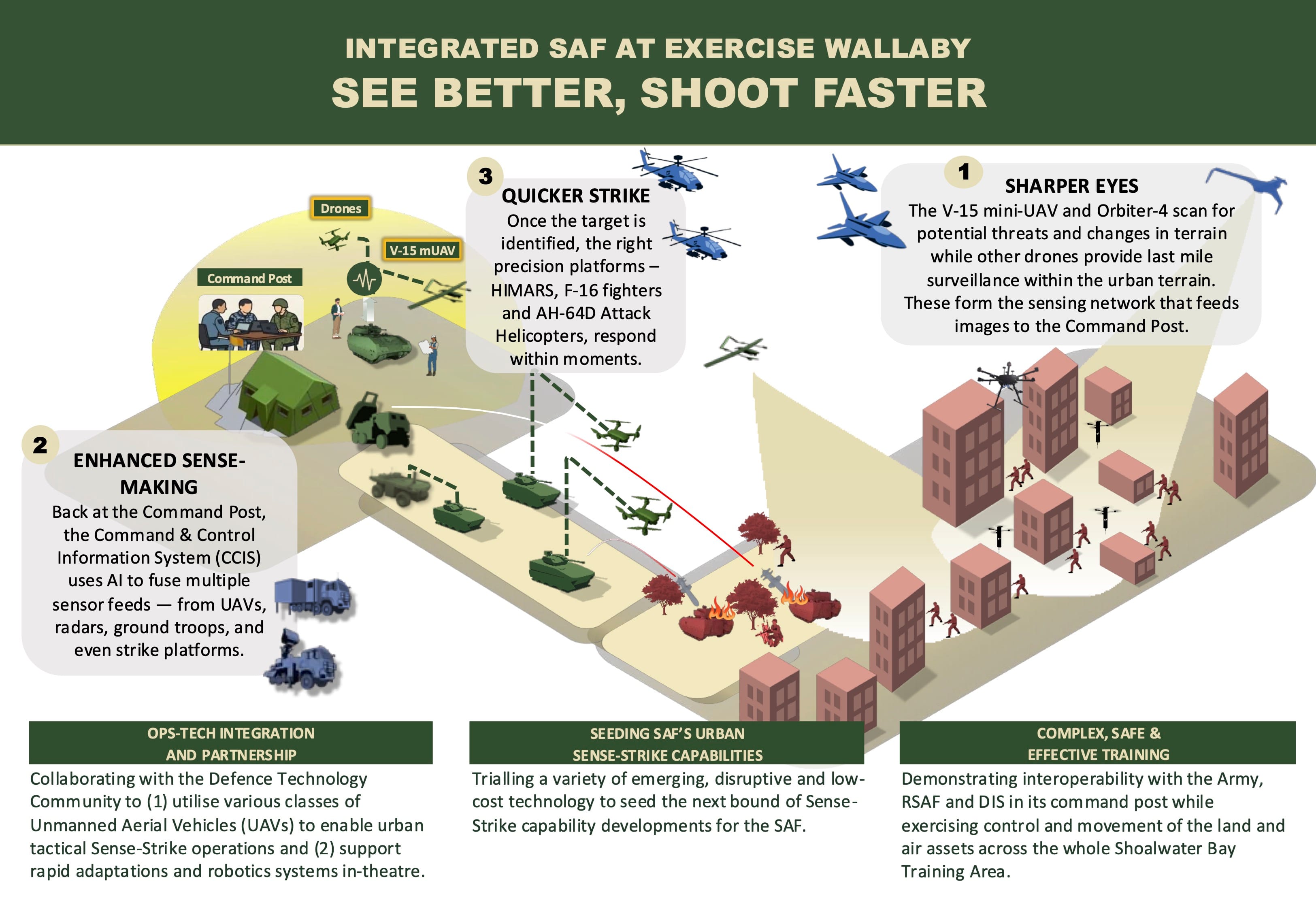Infographic: Integrated SAF at Exercise Wallaby: See Better, Shoot ...
