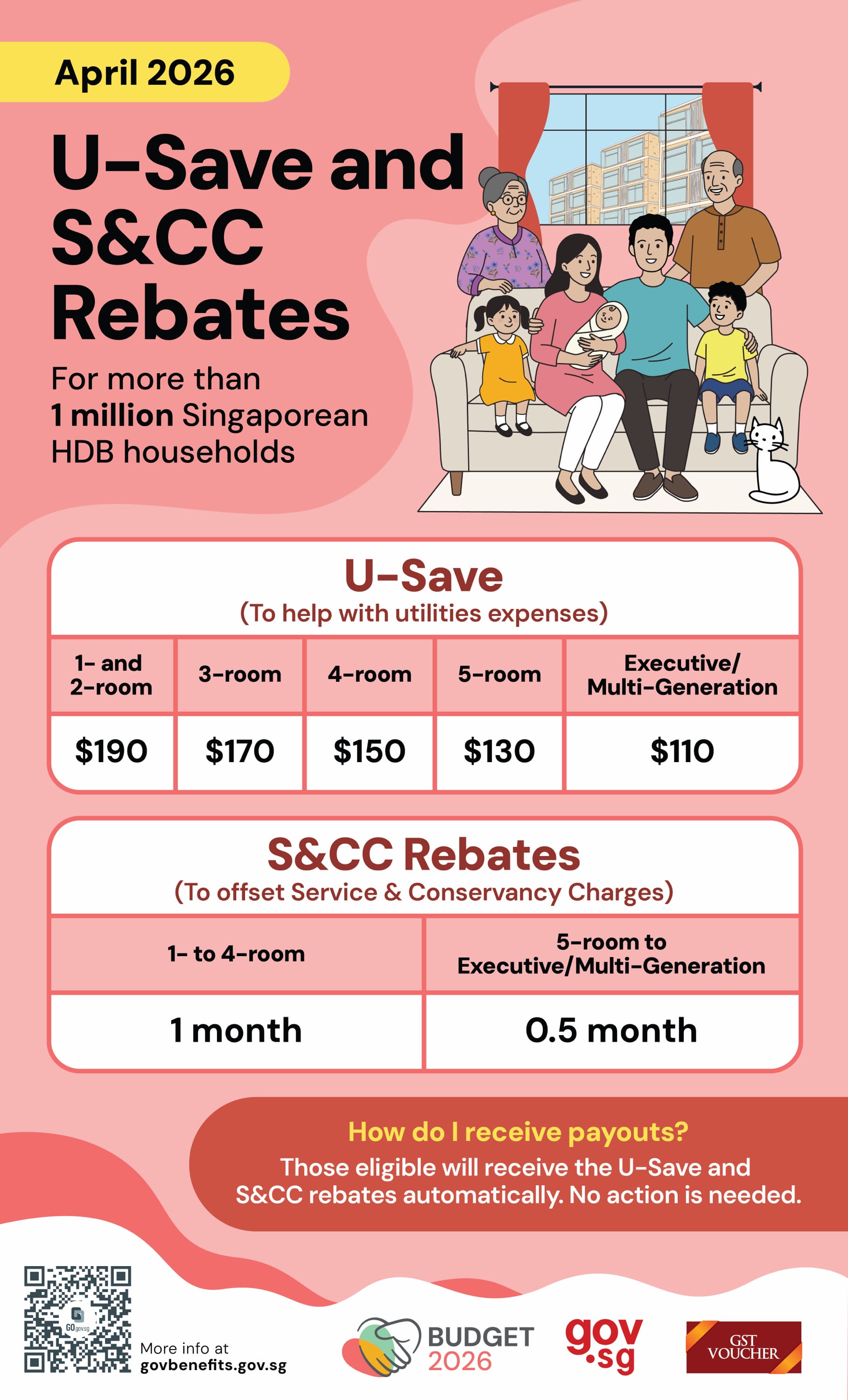 More than 1 million Singaporean HDB households to benefit from U-Save ...