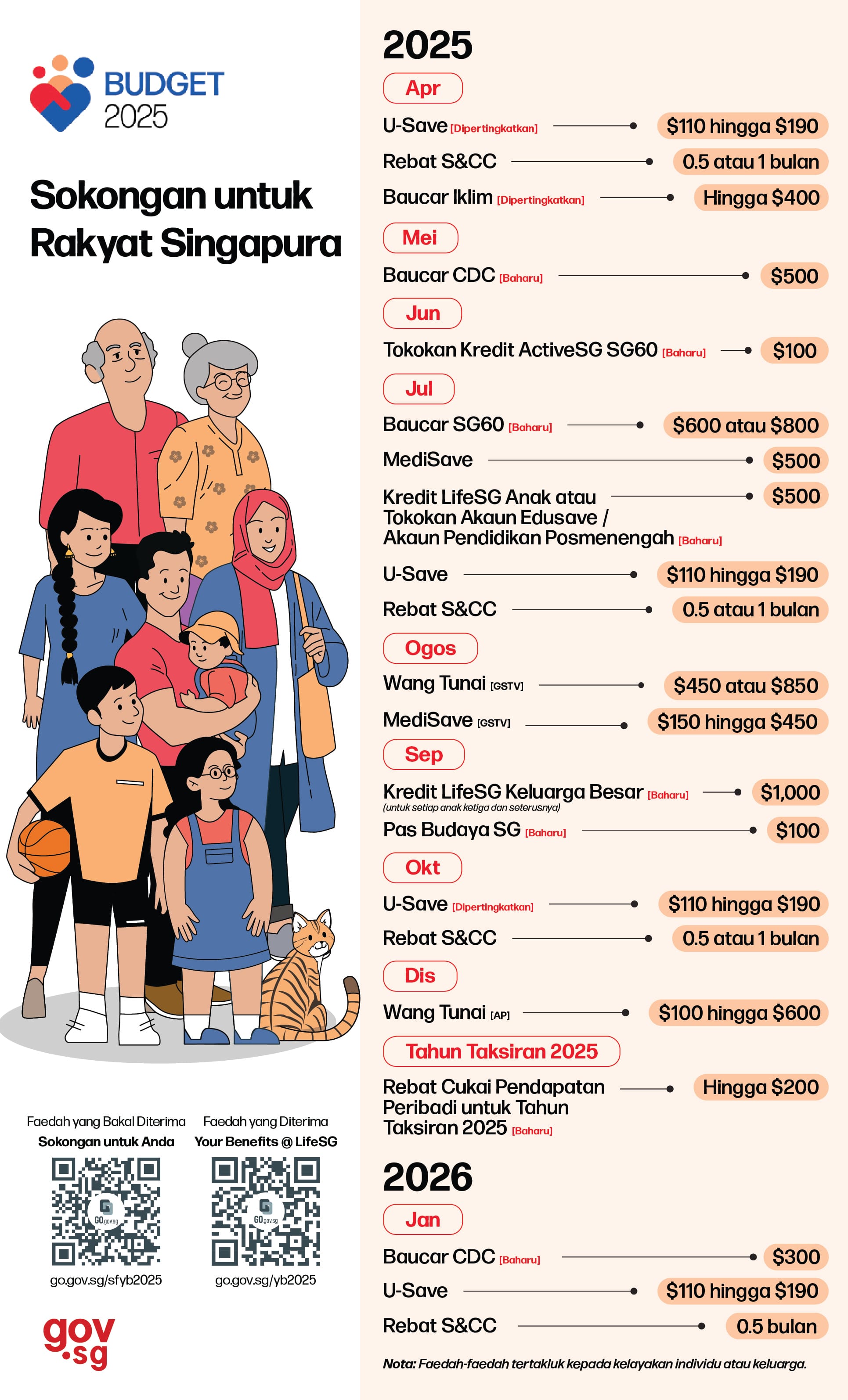 Budget 2025 | Ministry of Finance (MOF)