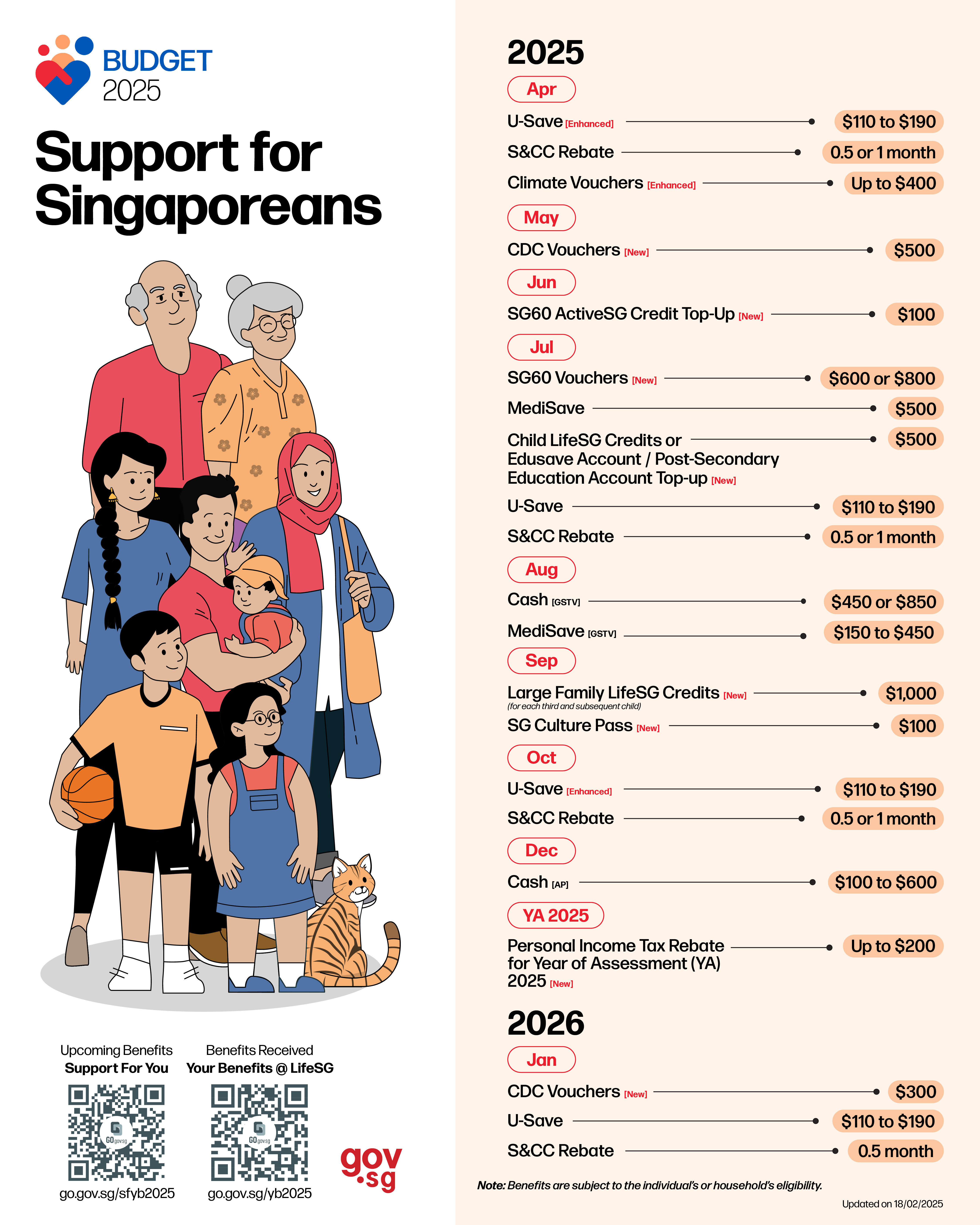 Budget 2025 | Ministry of Finance (MOF)