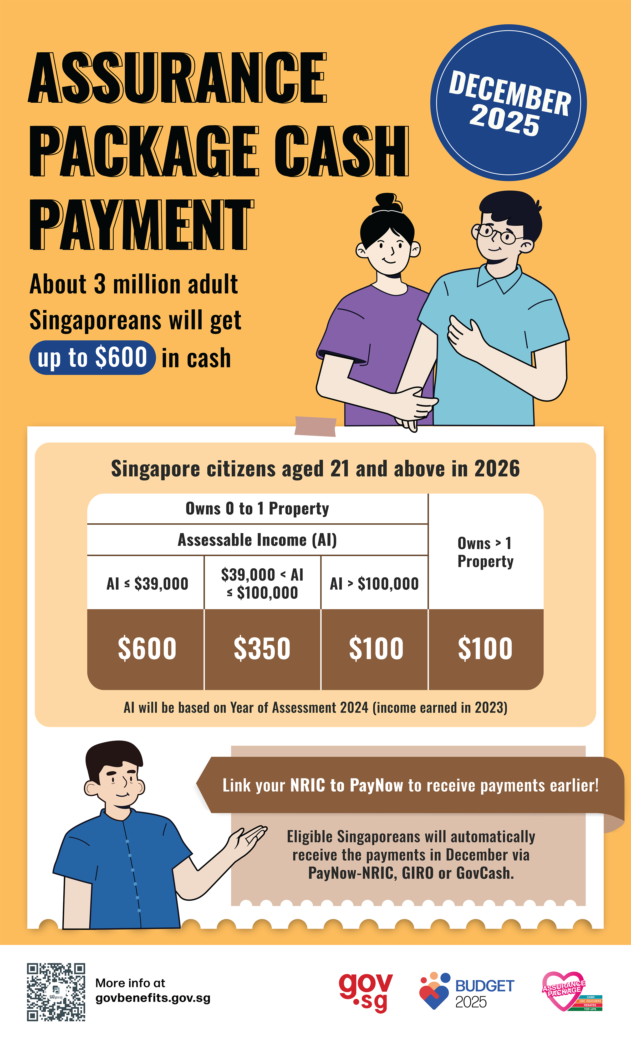 About 3 million adult Singaporeans to receive Assurance Package (AP ...