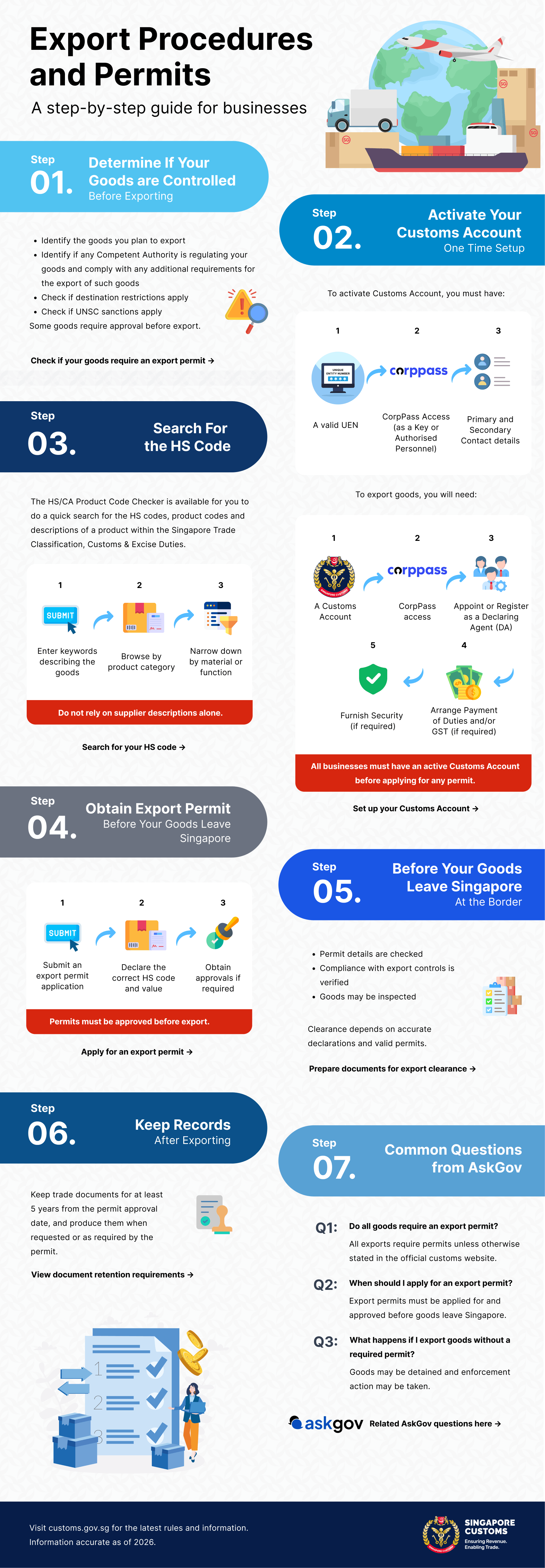 Export Procedures Overview | Singapore Customs