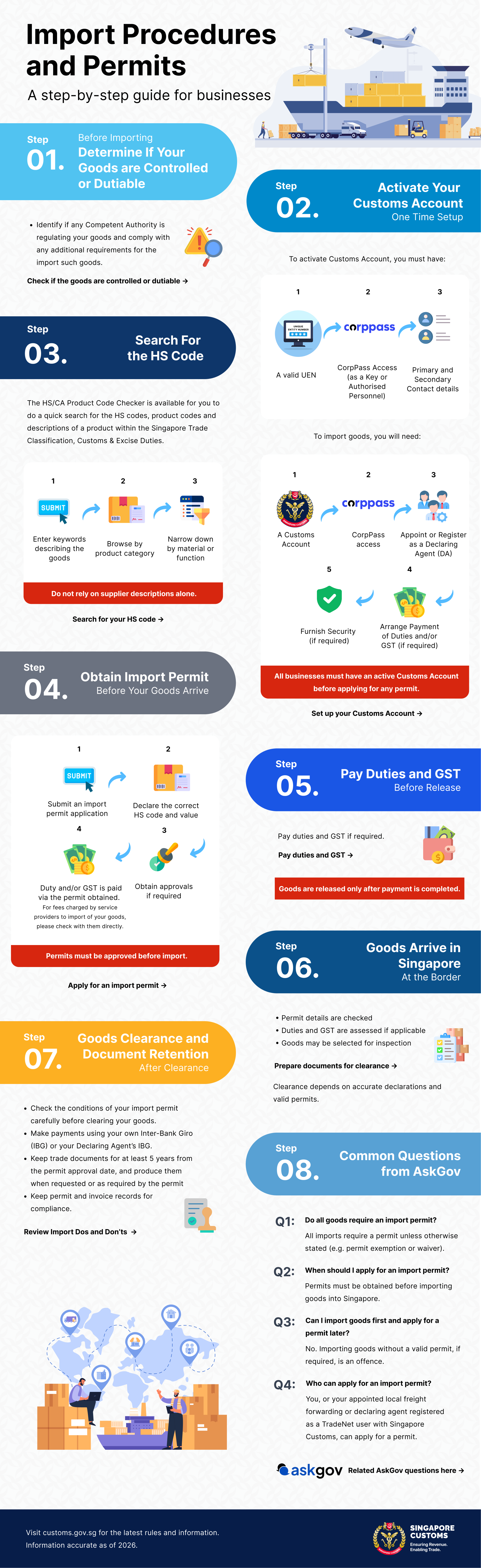 Import Procedures Overview | Singapore Customs