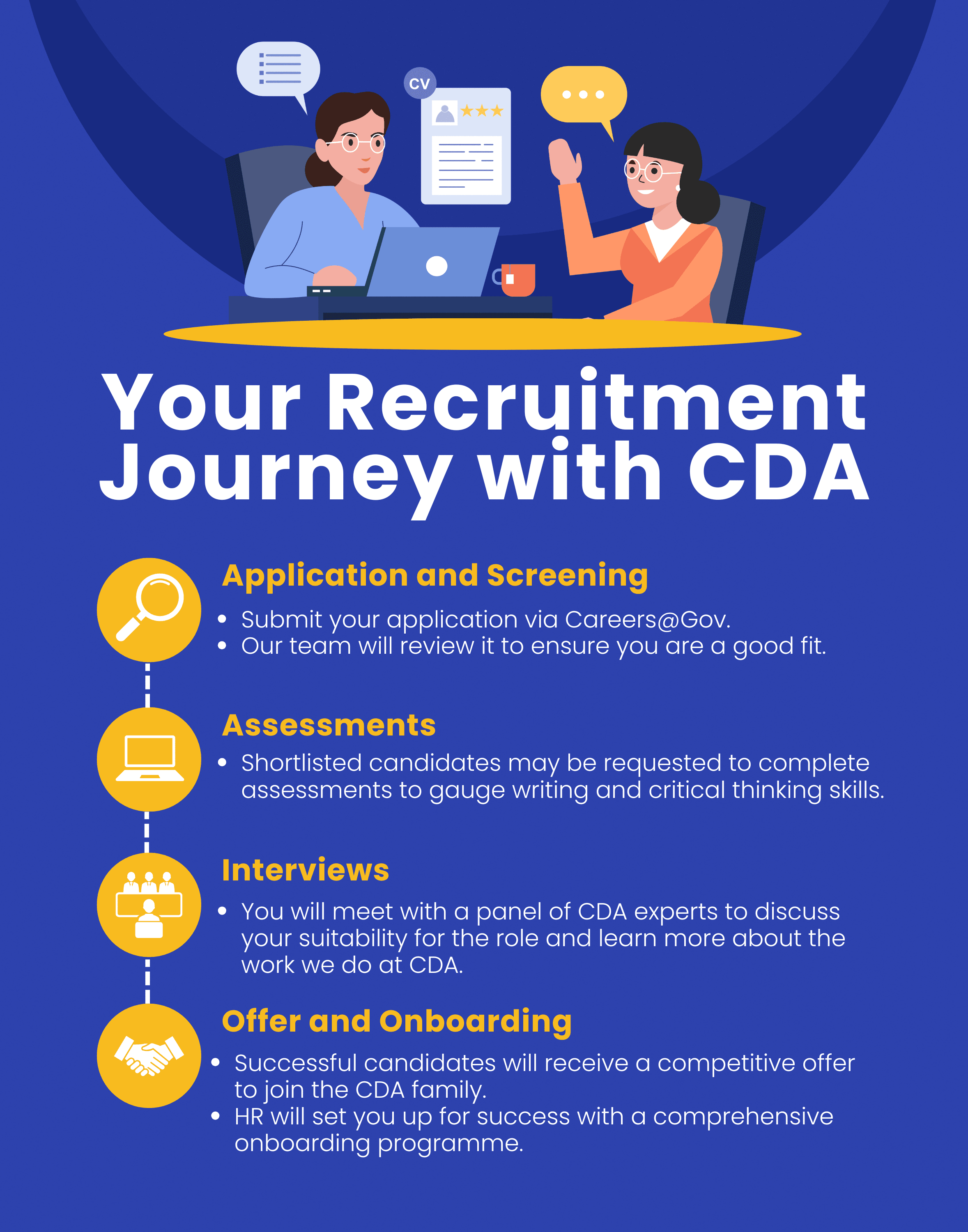 Recruitment journey | Communicable Diseases Agency