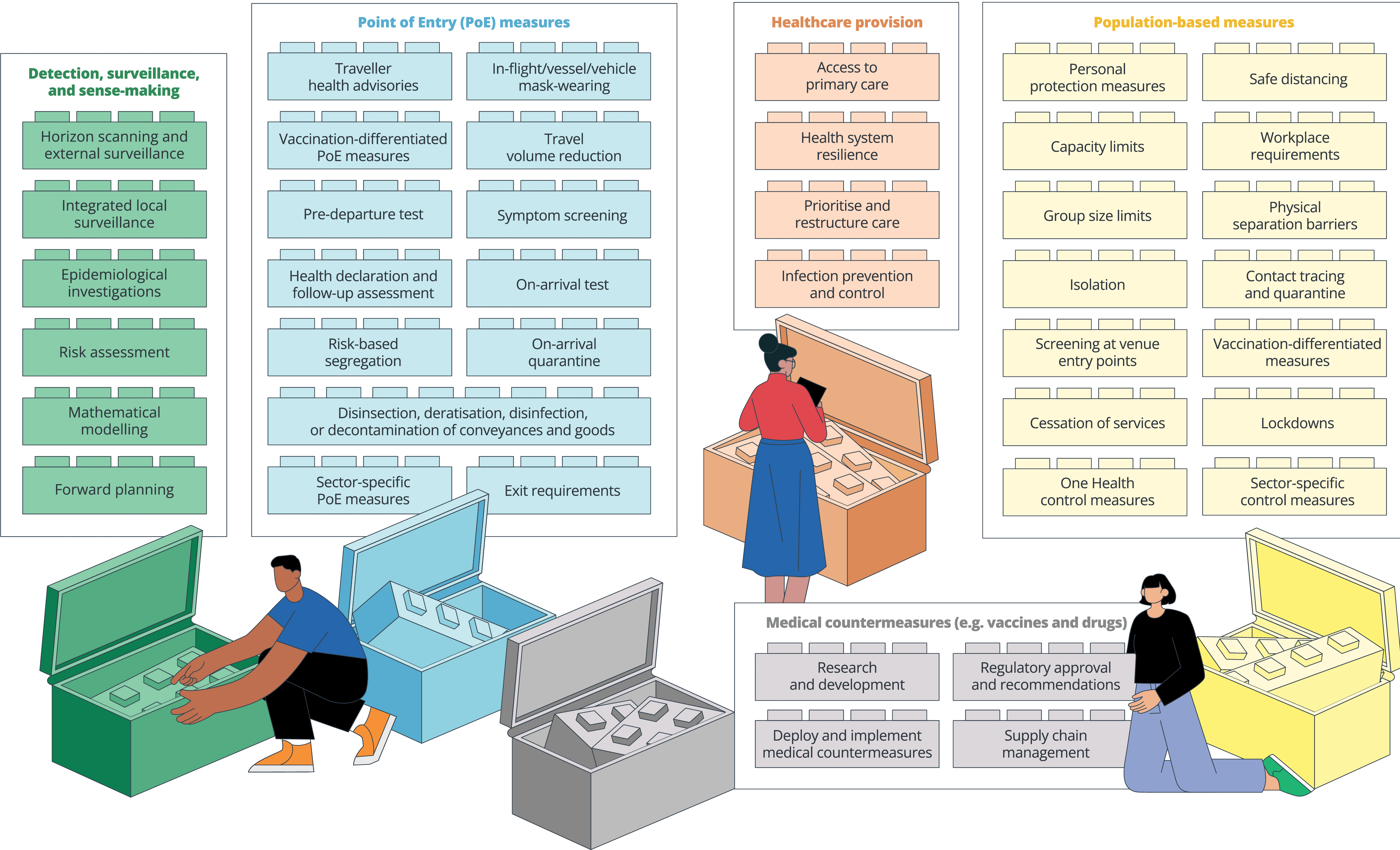 Pandemic preparedness | Communicable Diseases Agency
