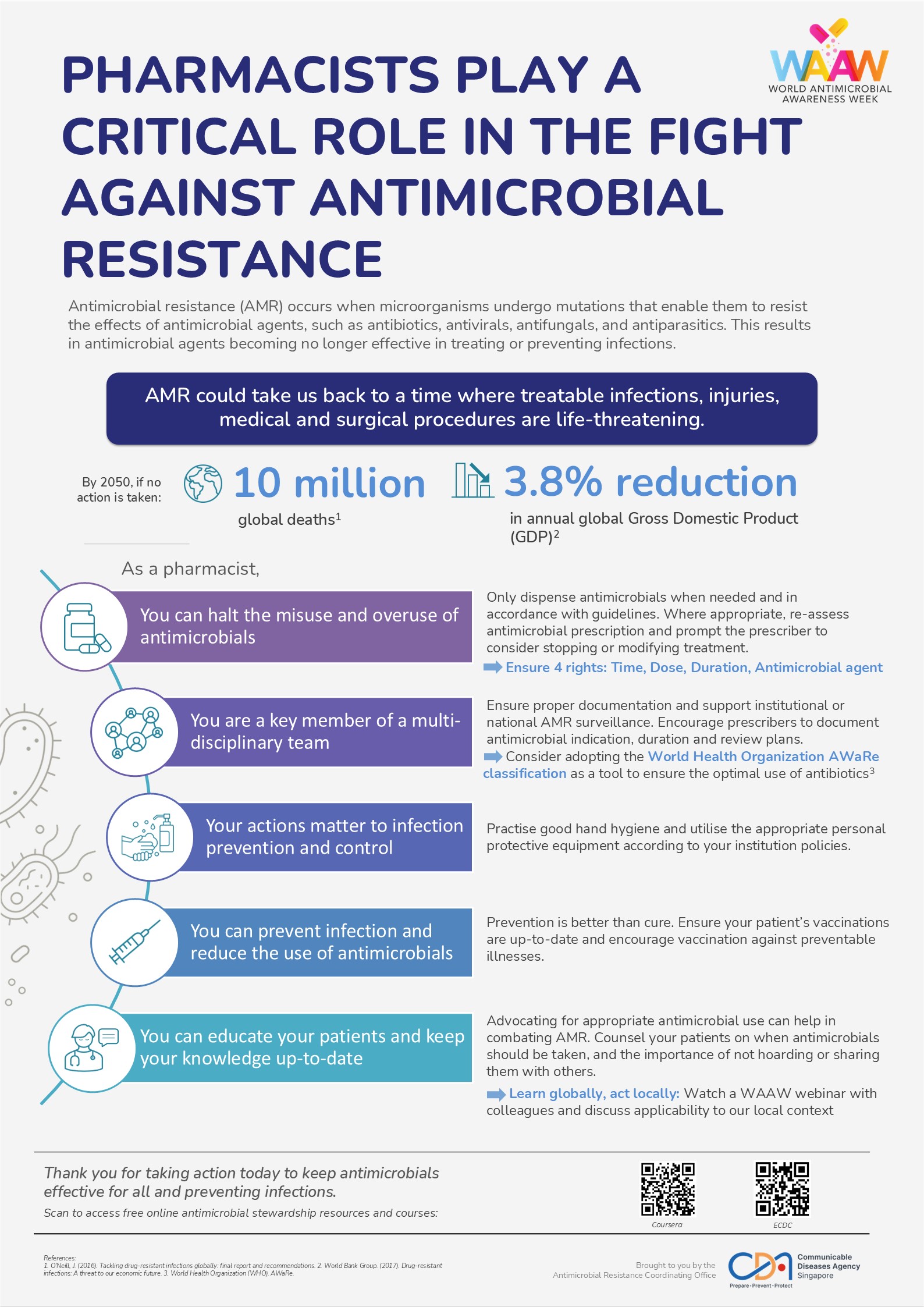 Antimicrobial resistance | Communicable Diseases Agency