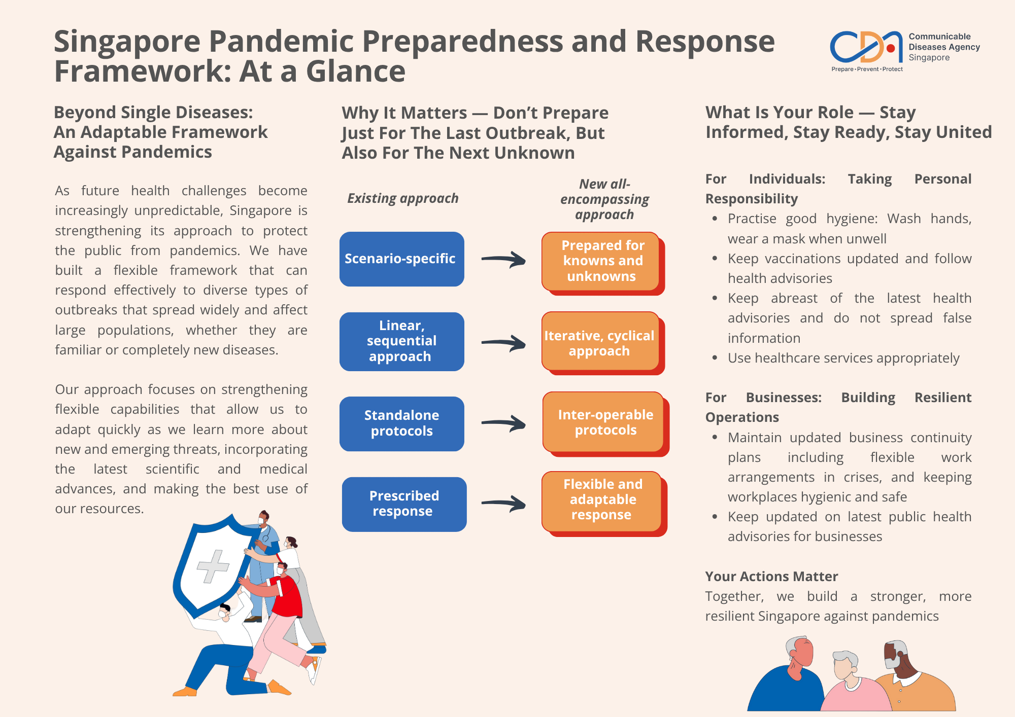 CDA introduces the Singapore Pandemic Preparedness and Response ...