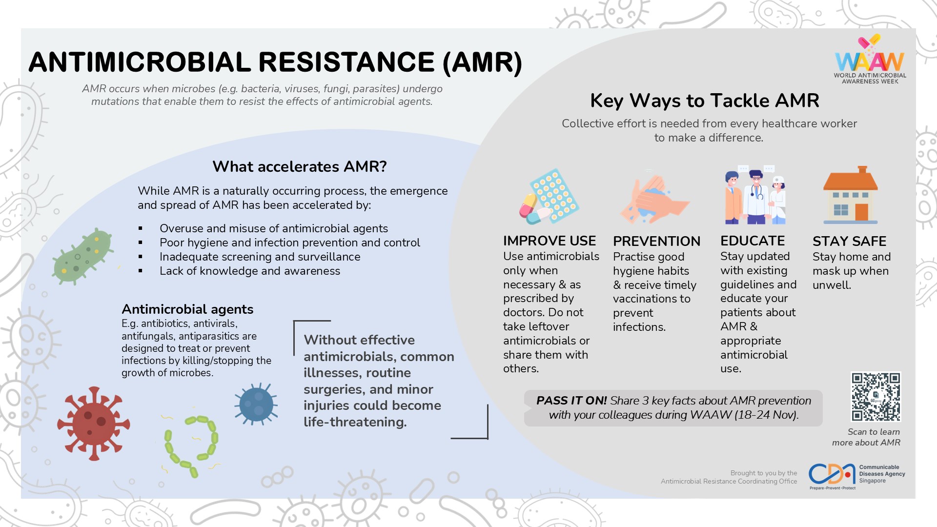 Antimicrobial resistance | Communicable Diseases Agency