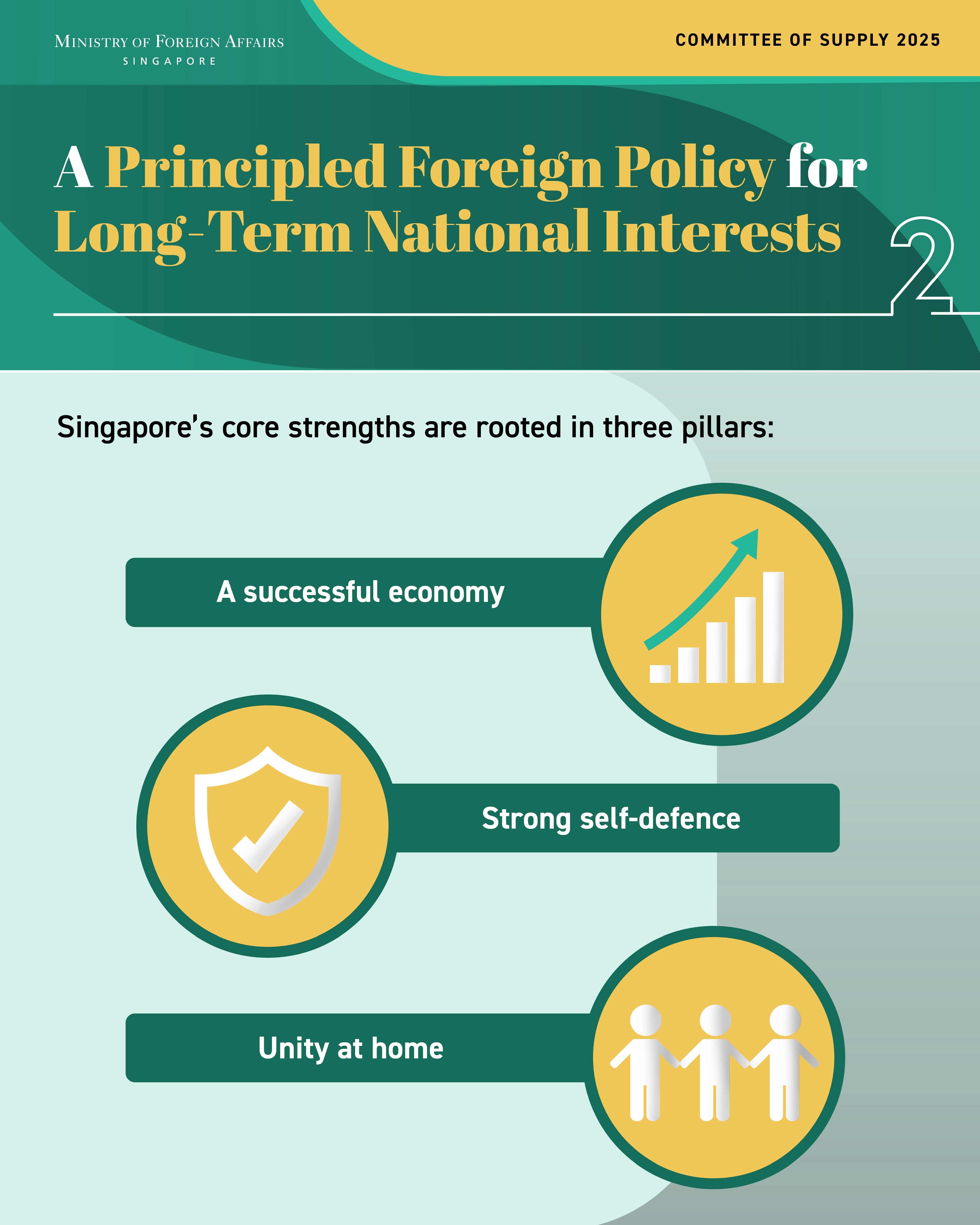 MFA COS 2025: Singapore's Foreign Policy in a New World Order ...