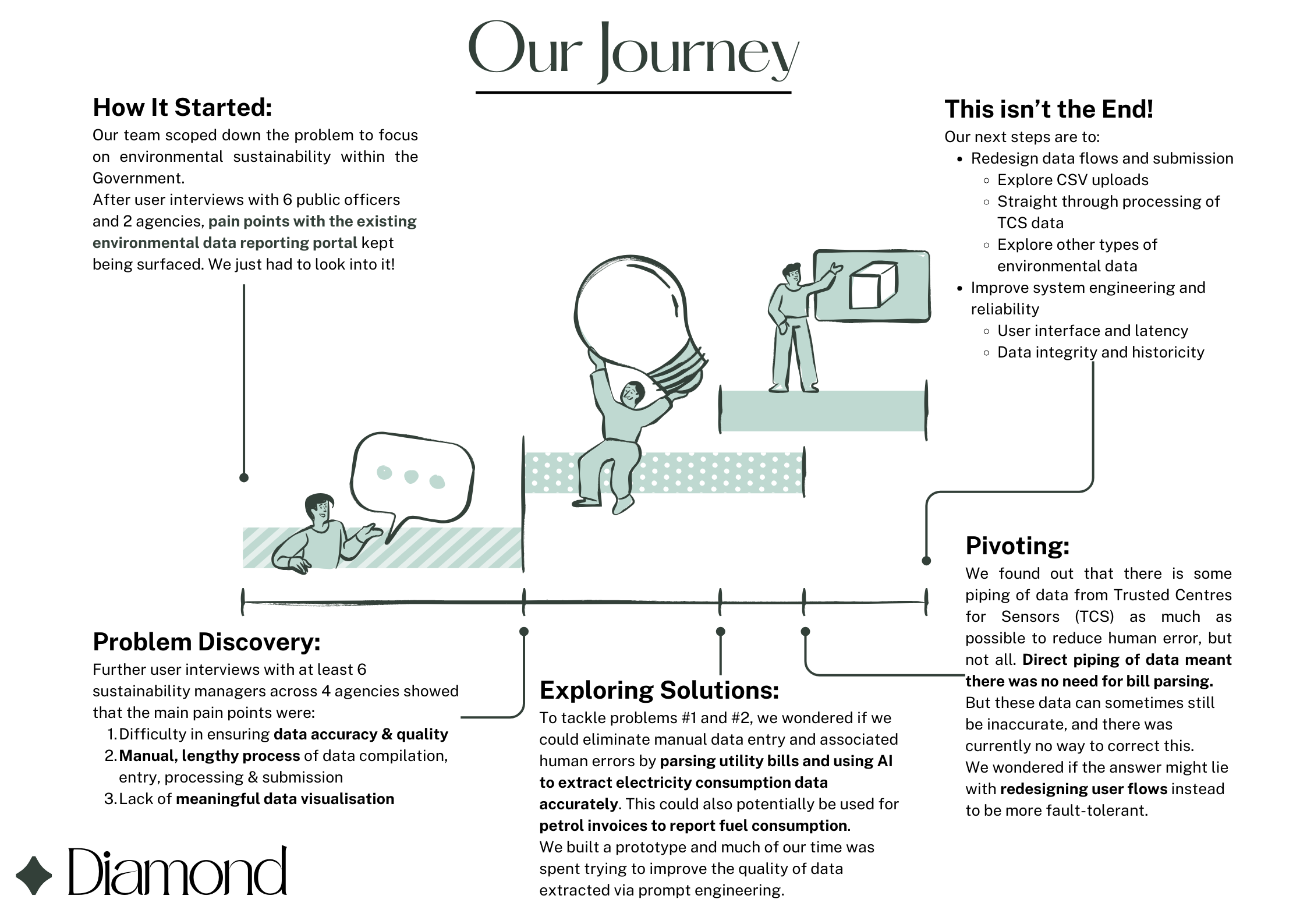 Diamond | Hack for Public Good