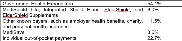 STATISTICS ON GOVERNMENT EXPENDITURE ON PUBLIC HEALTHCARE, SUBSIDISED ...