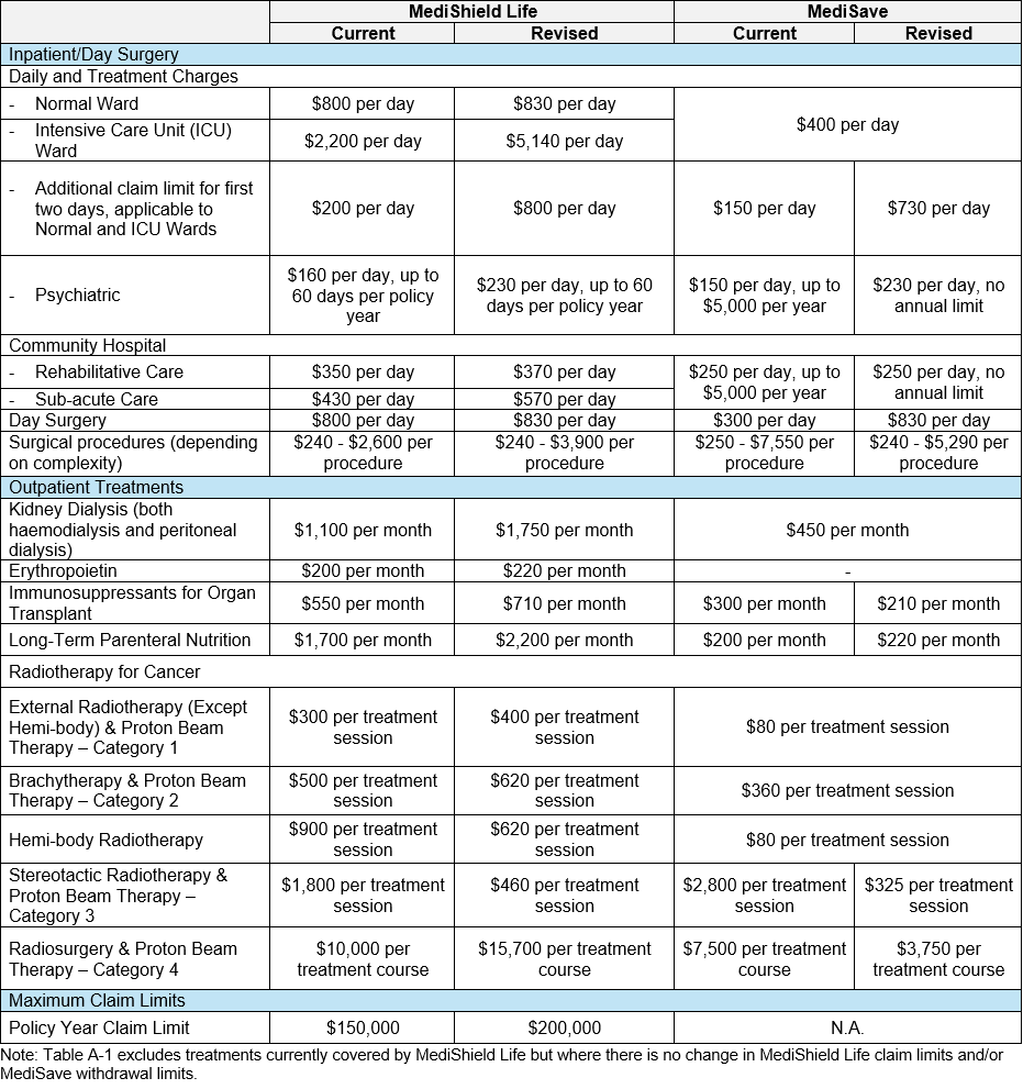 Government accepts MediShield Life Council's recommendations to enhance ...