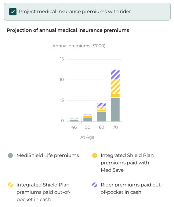 EMPOWERING SINGAPOREANS TO MAKE INFORMED HEALTH INSURANCE DECISIONS ...