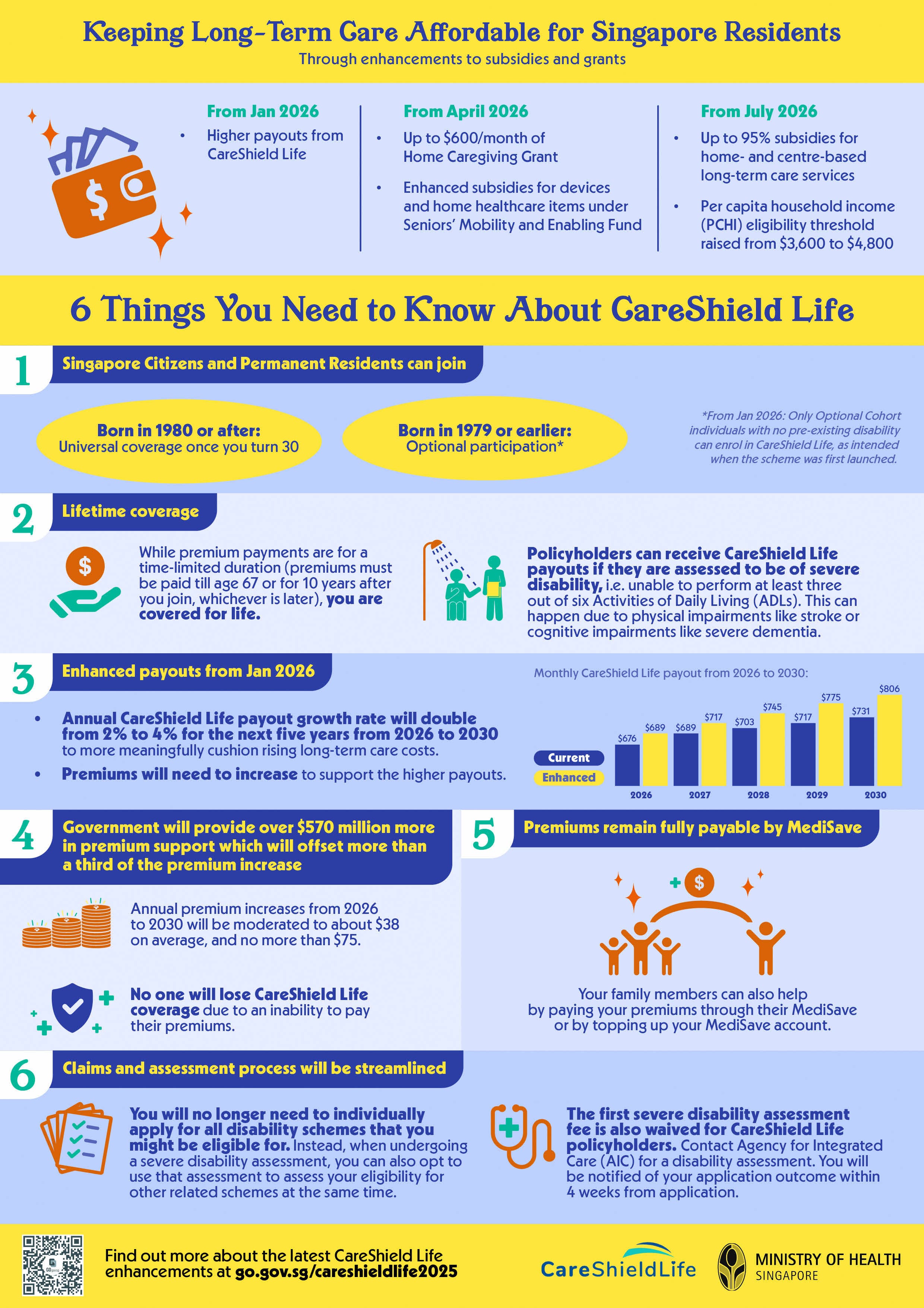 CareShield Life 2025 Review | Ministry of Health