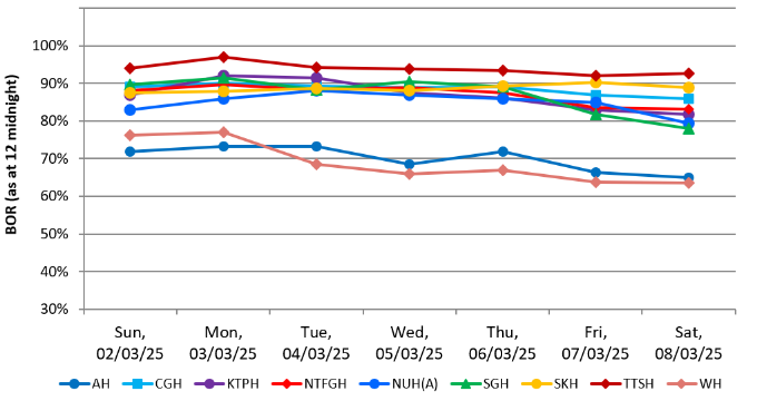 Resources and Statistics | Ministry of Health