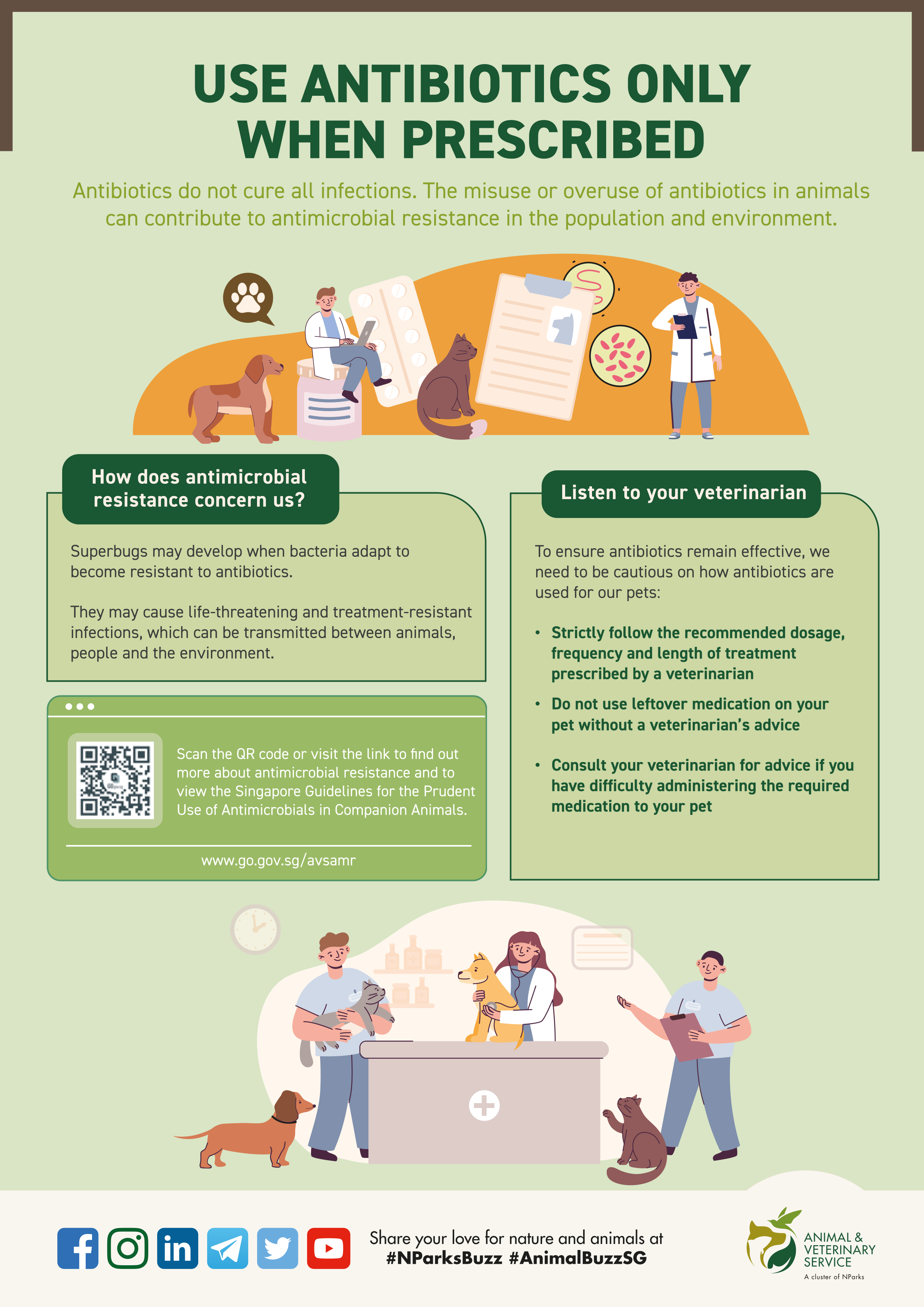 Antimicrobial Resistance | Animal and Veterinary Service (AVS)