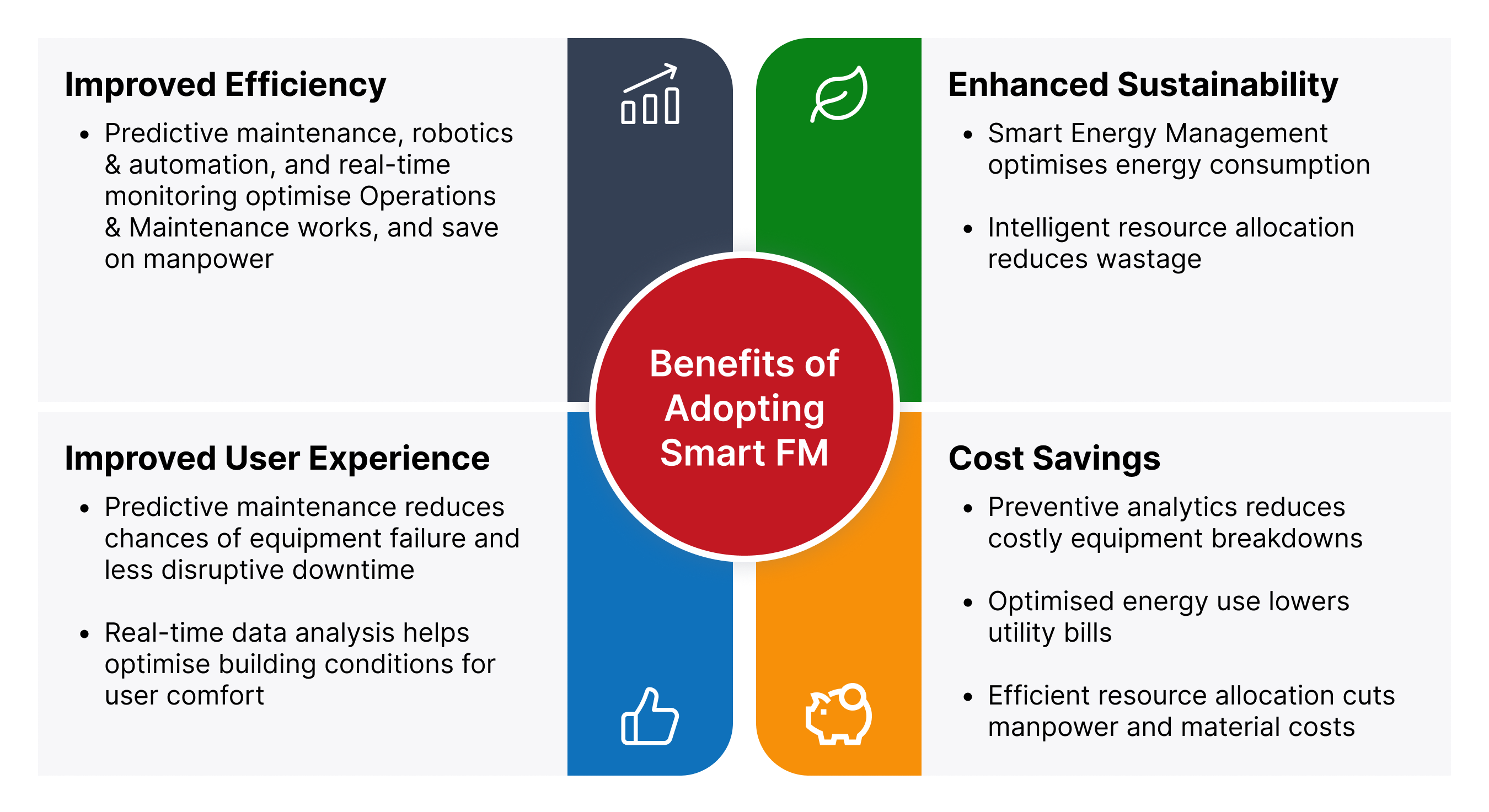Smart Facilities Management | Building and Construction Authority