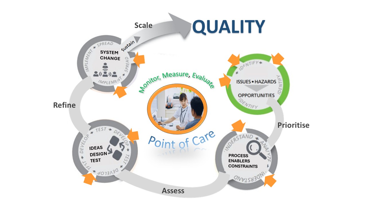 National Improvement Unit | MOH Office for Healthcare Transformation