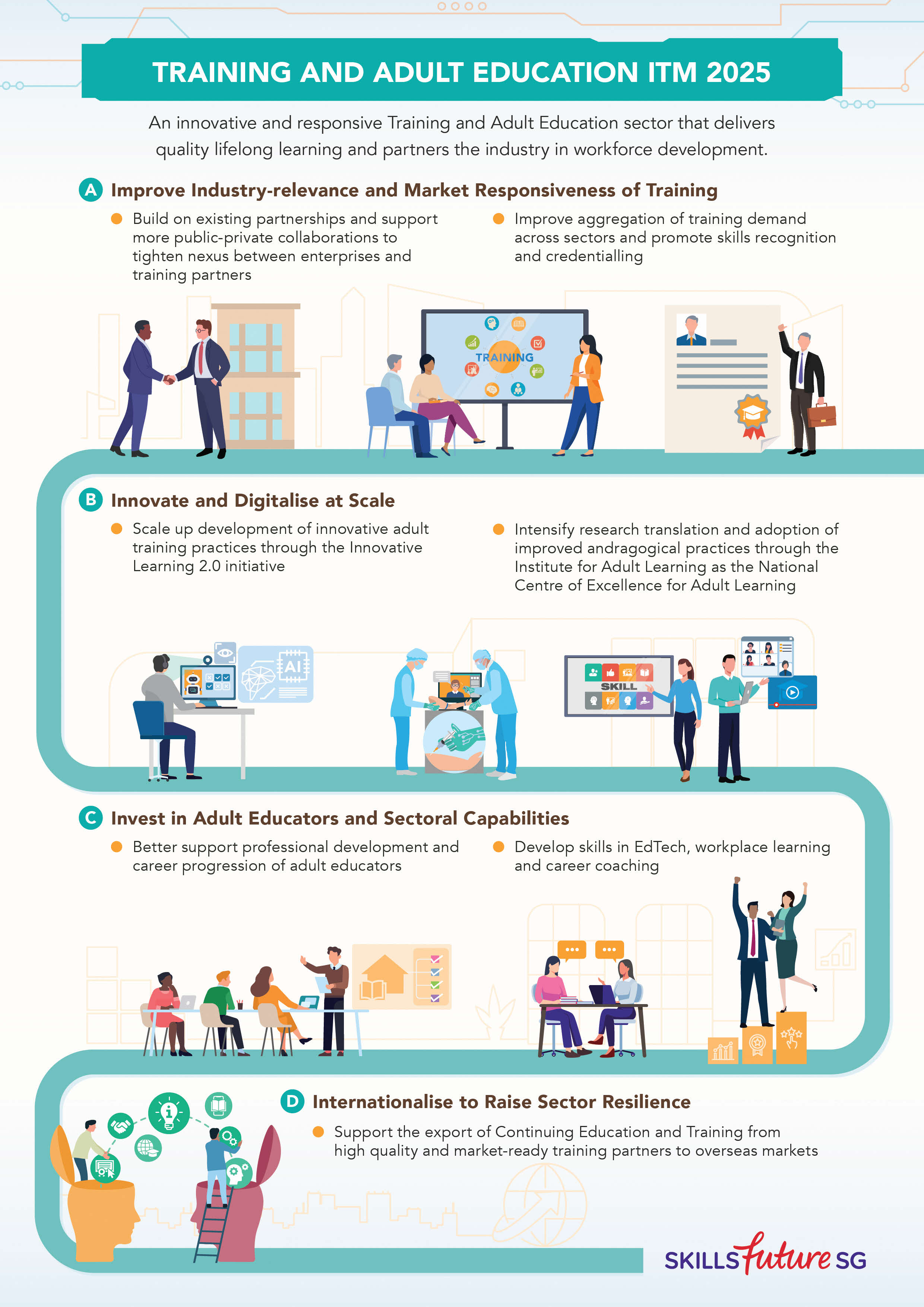 Training and Adult Education Industry Transformation Map | SkillsFuture ...