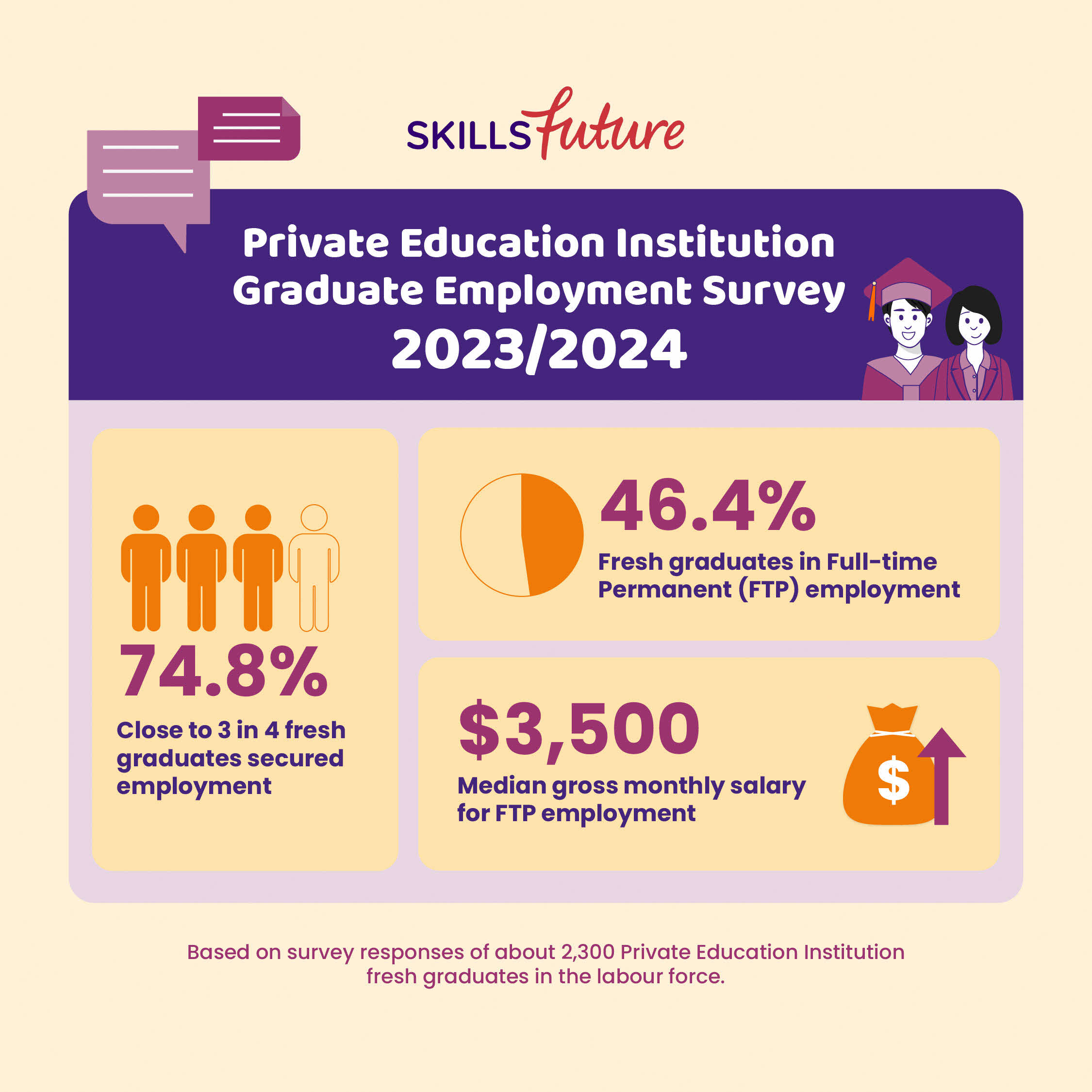 Private Education Institution Graduate Employment Survey 2023/2024 ...