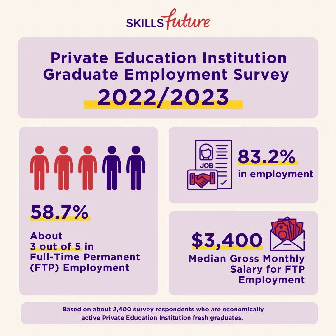 Private Education Institution Graduate Employment Survey 2022/2023 ...