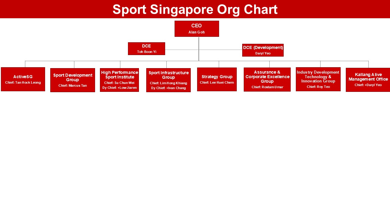 Corporate Structure | Sport Singapore