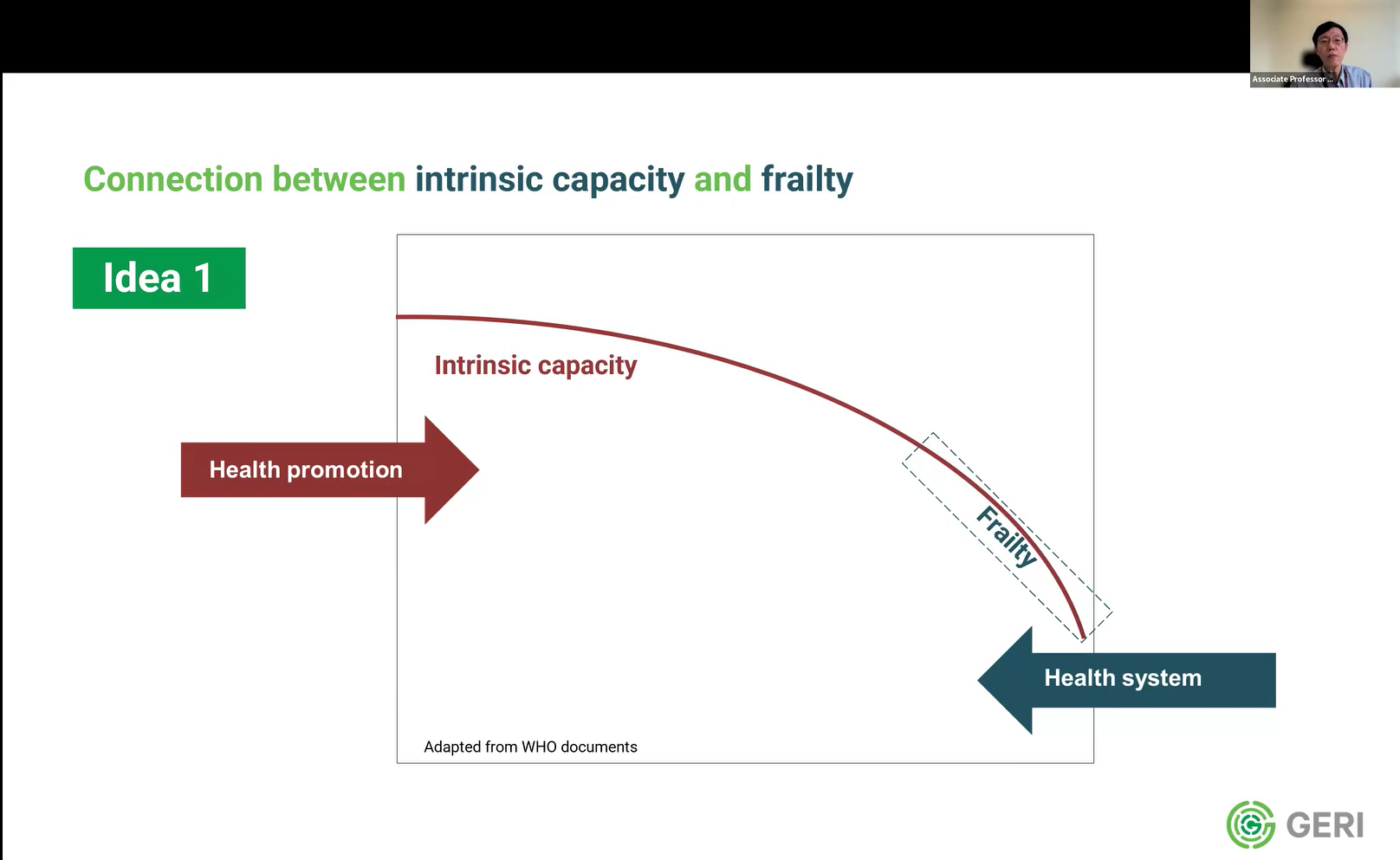 Frailty, intrinsic capacity, functional ability: Linkages and ...