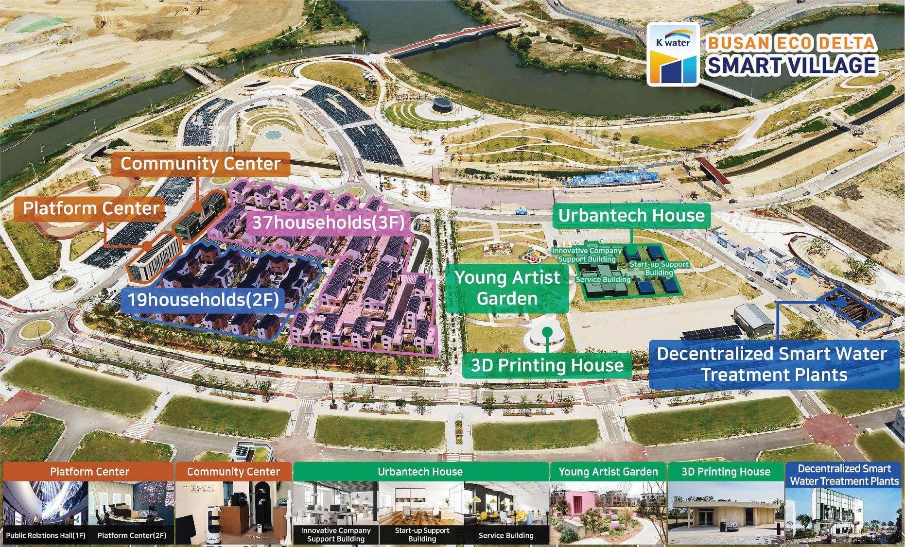 Box Story: Busan Eco Delta City – A Smart Village and Living Lab ...