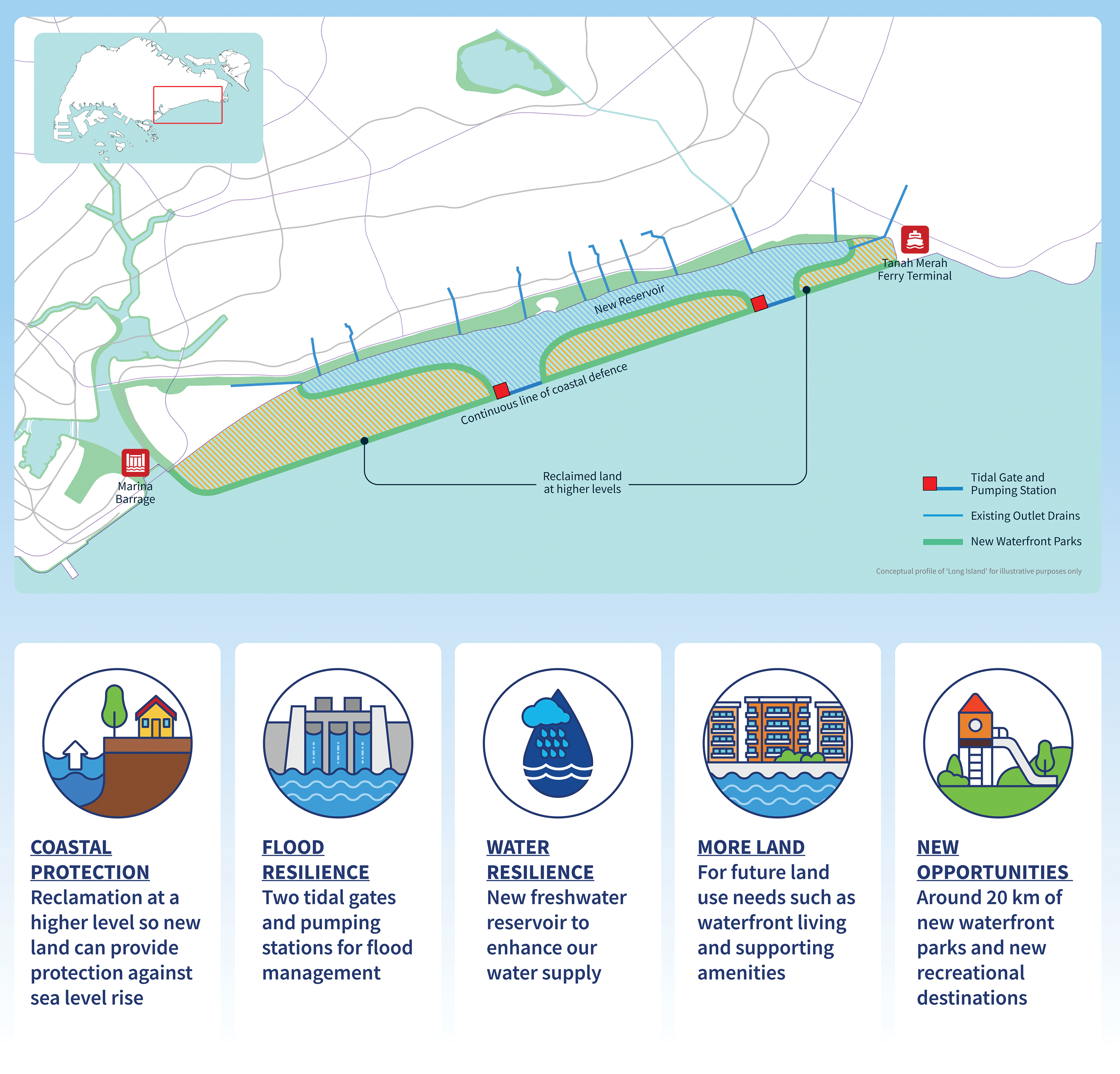 Box Story: The Long Island Project | Centre for Liveable Cities ...
