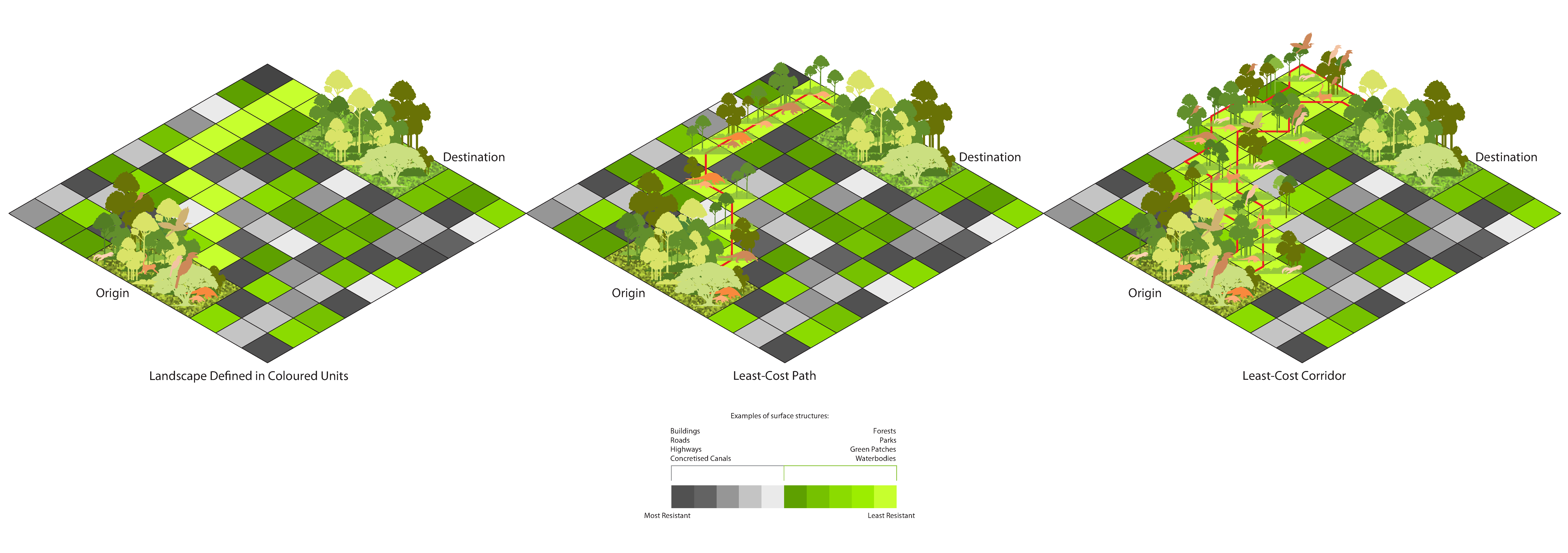 Box Story: NParks’ Ecological Profiling Exercise – Employing a Science ...