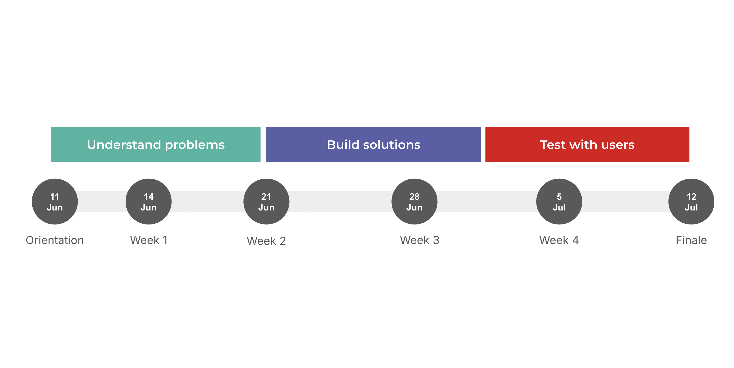 About Community Hackathon | Community Hackathon