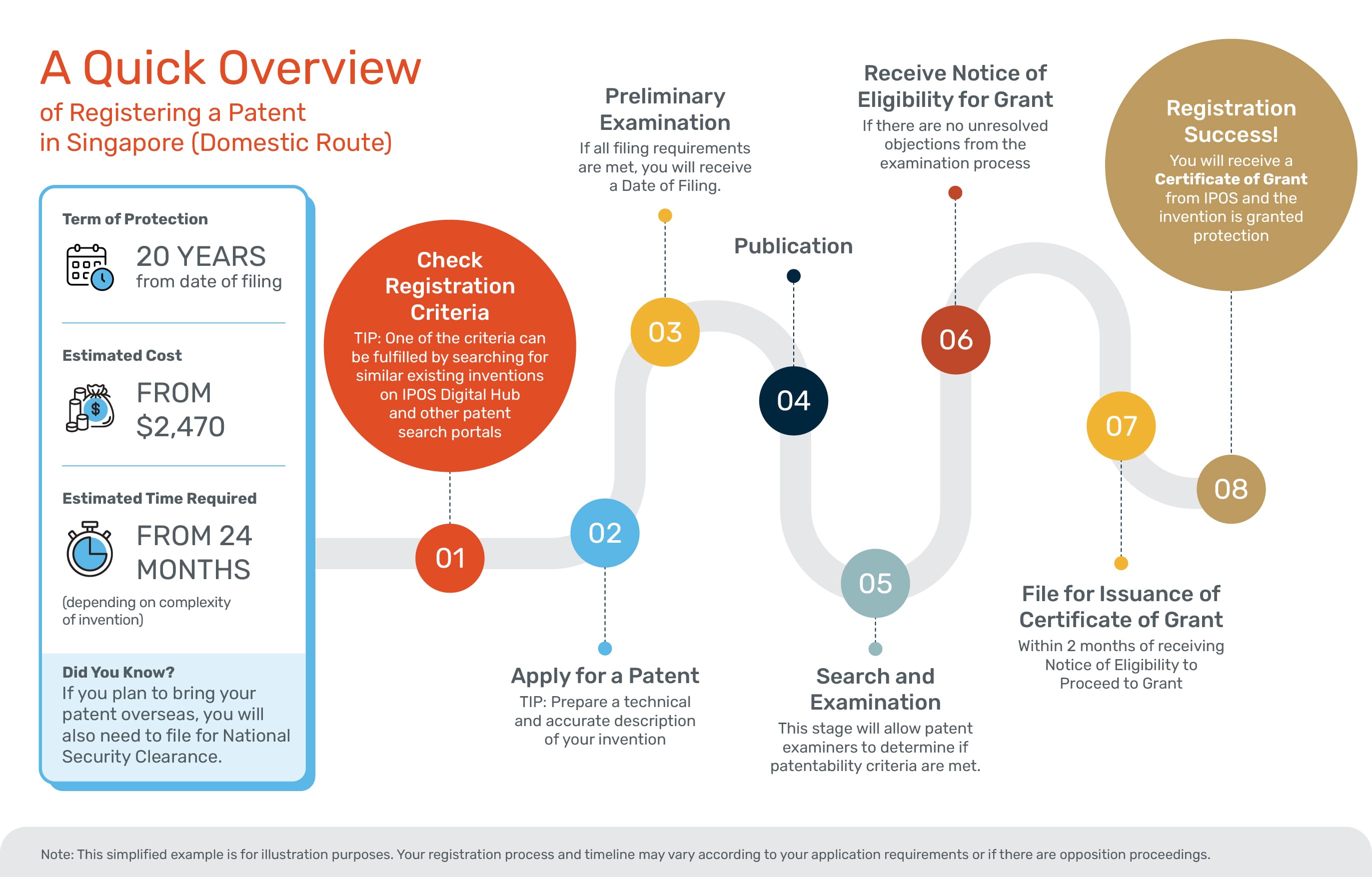 How to Register Patents | Intellectual Property Office of Singapore