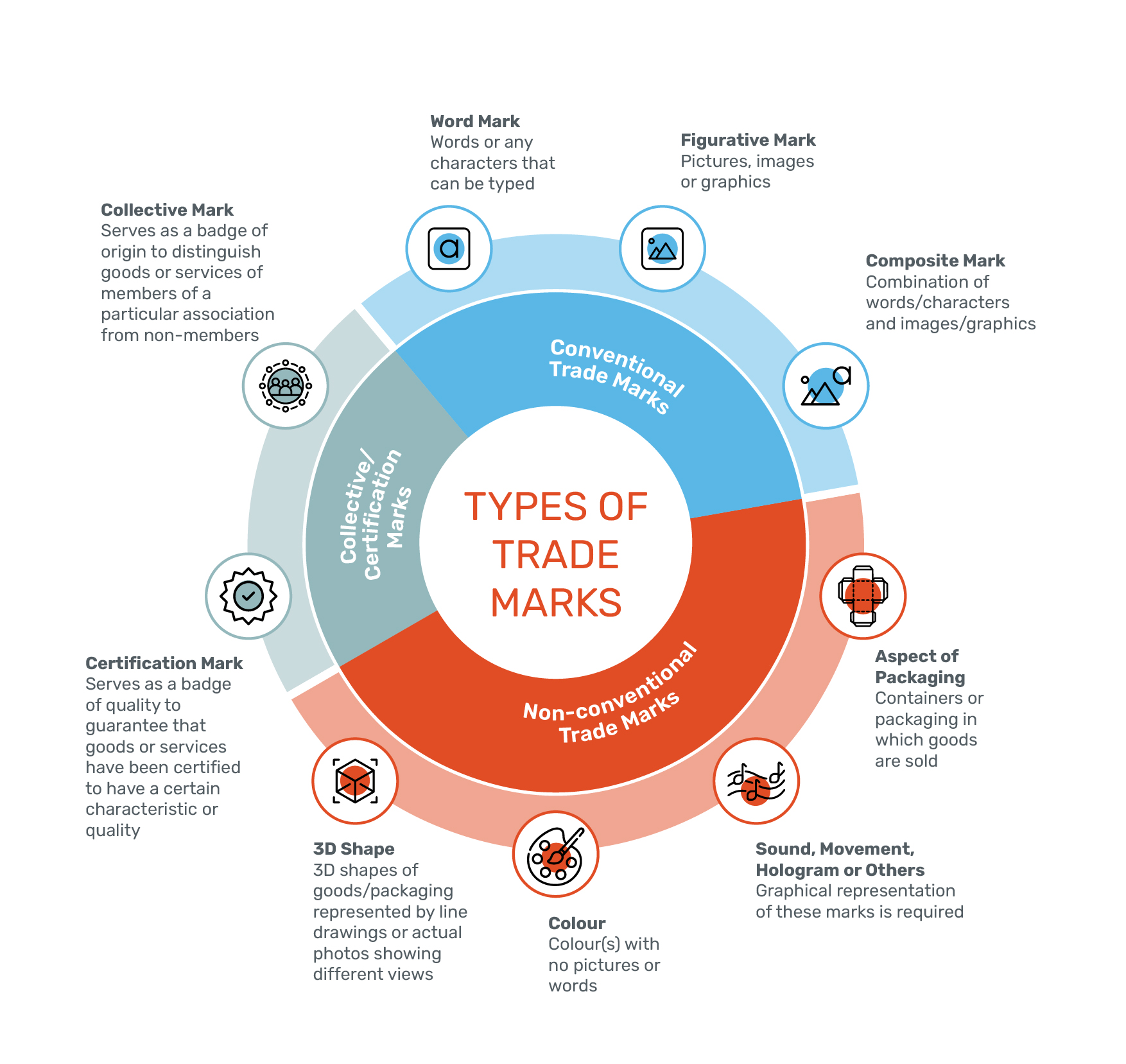 Introduction to Trade Marks | Intellectual Property Office of Singapore