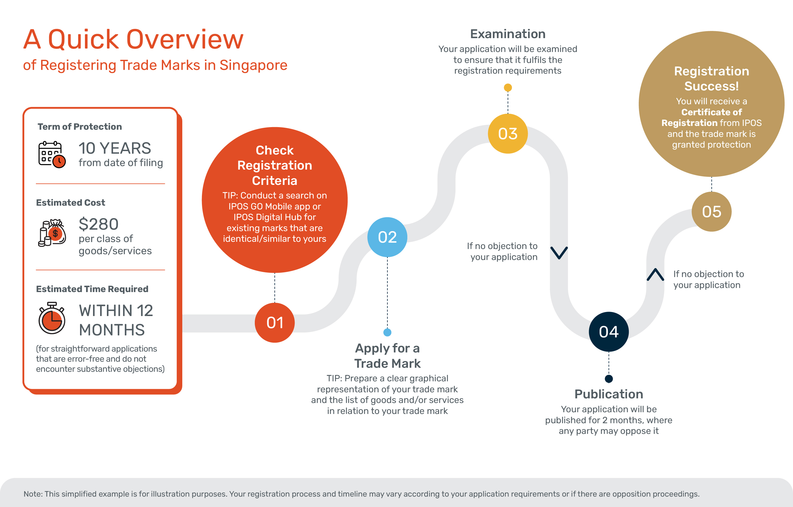 How to Register Trade Marks | Intellectual Property Office of Singapore