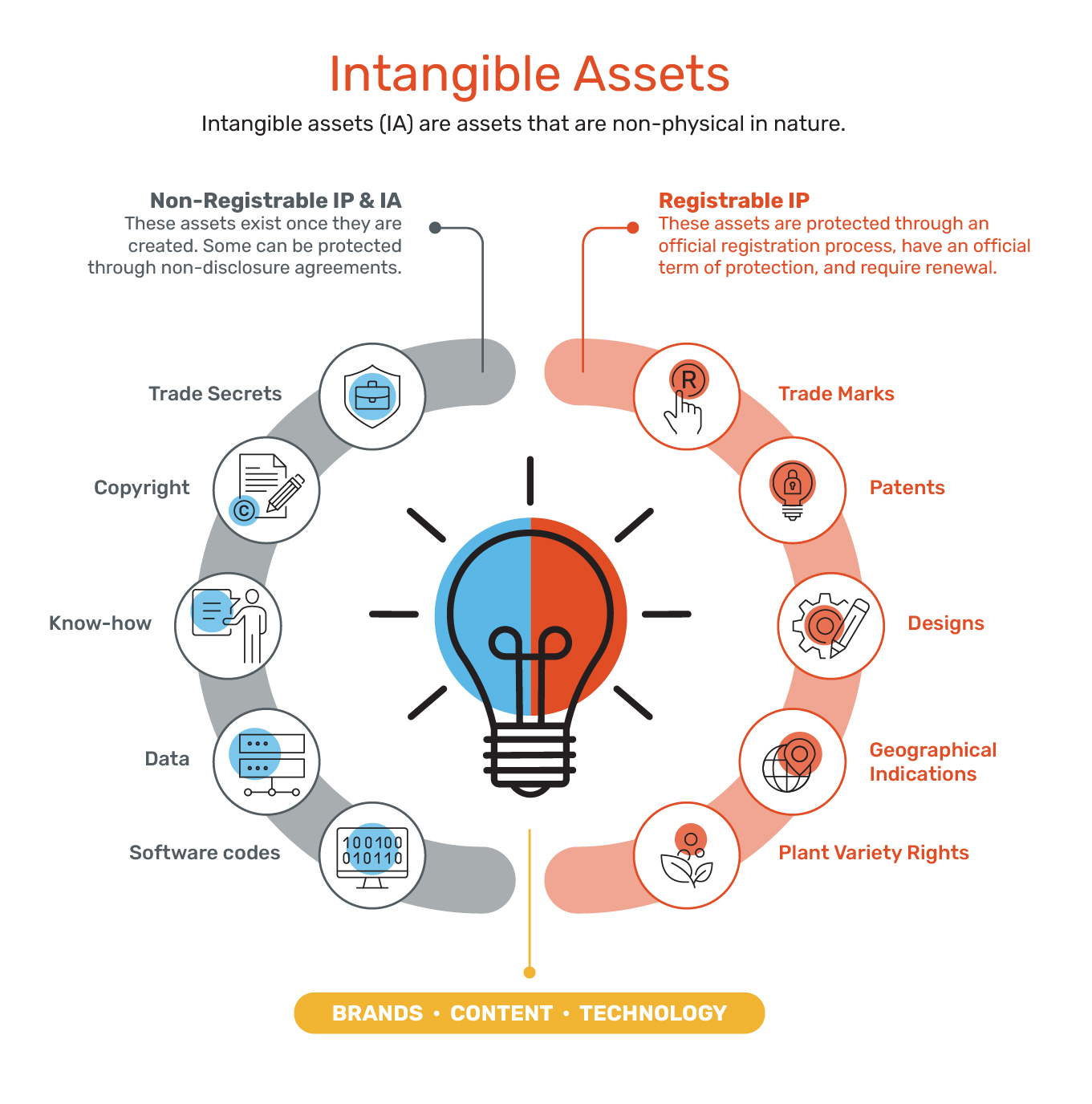 Introduction to IP | Intellectual Property Office of Singapore