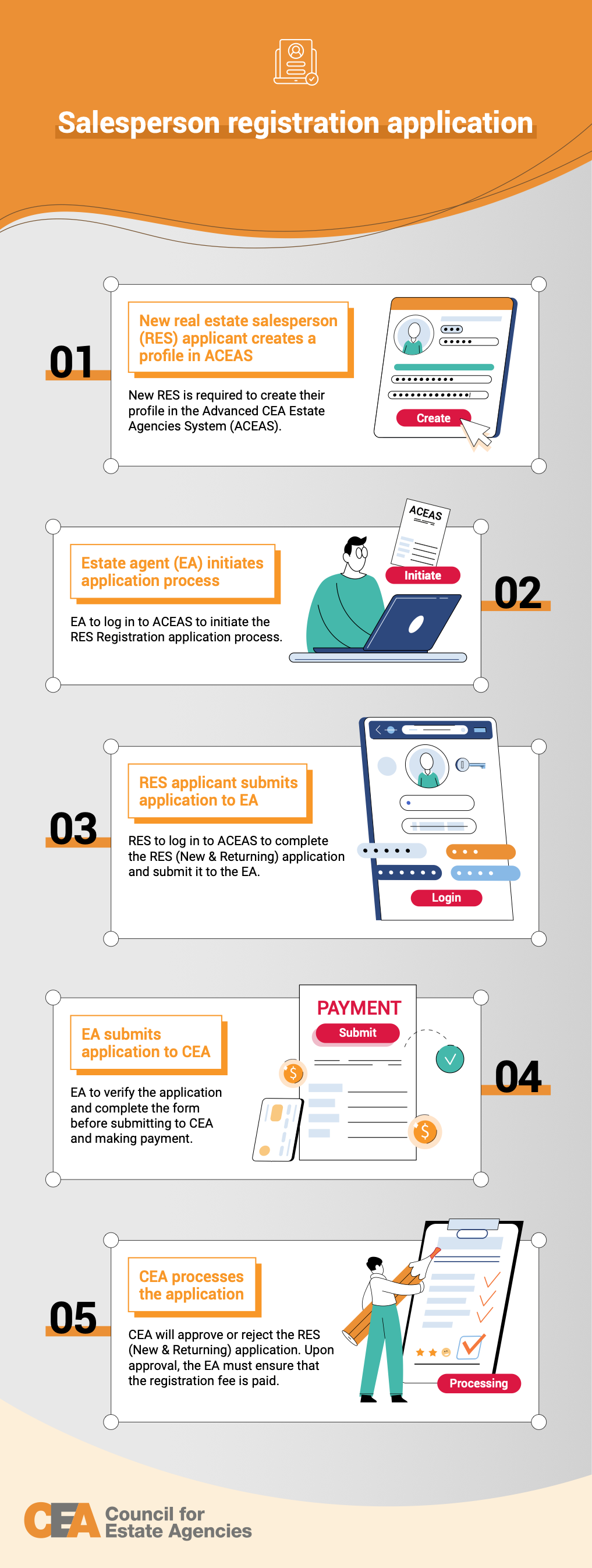Apply for salesperson registration | Council for Estate Agencies