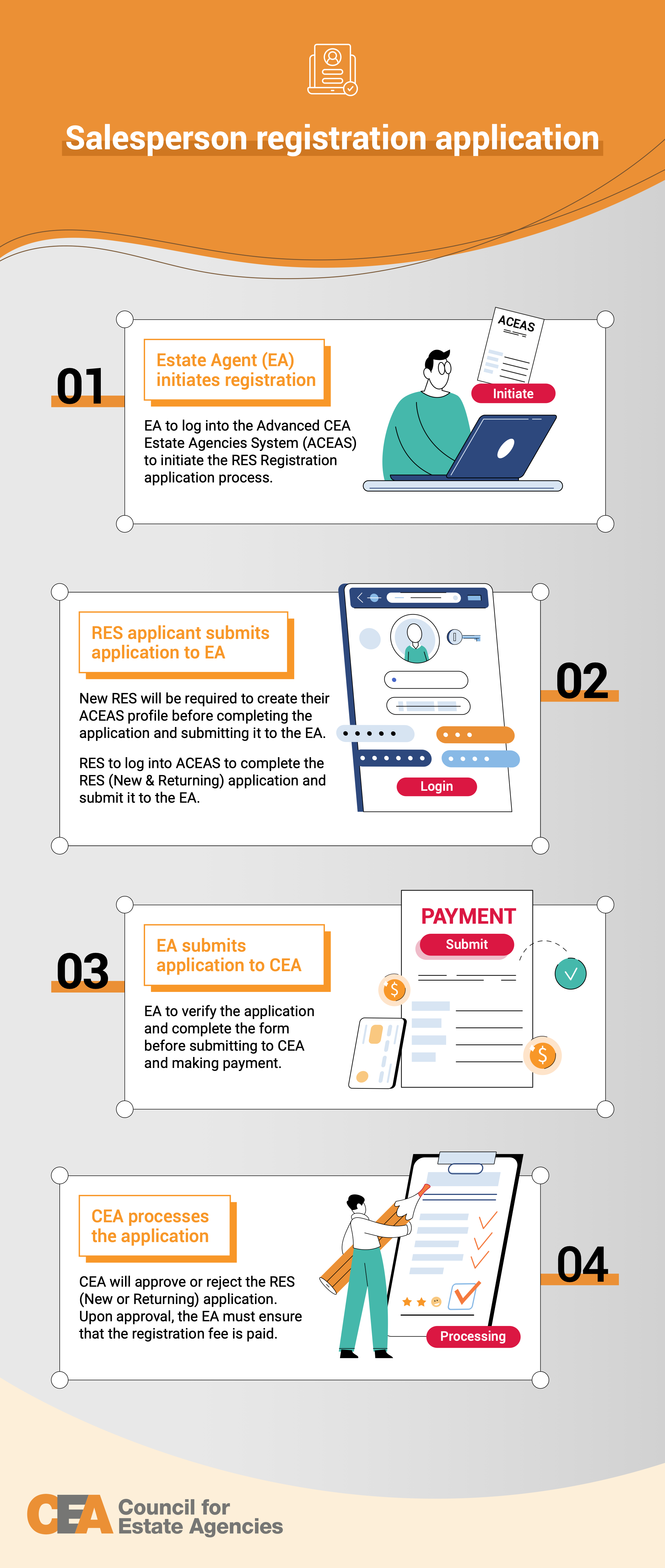 Apply for salesperson registration | Council for Estate Agencies